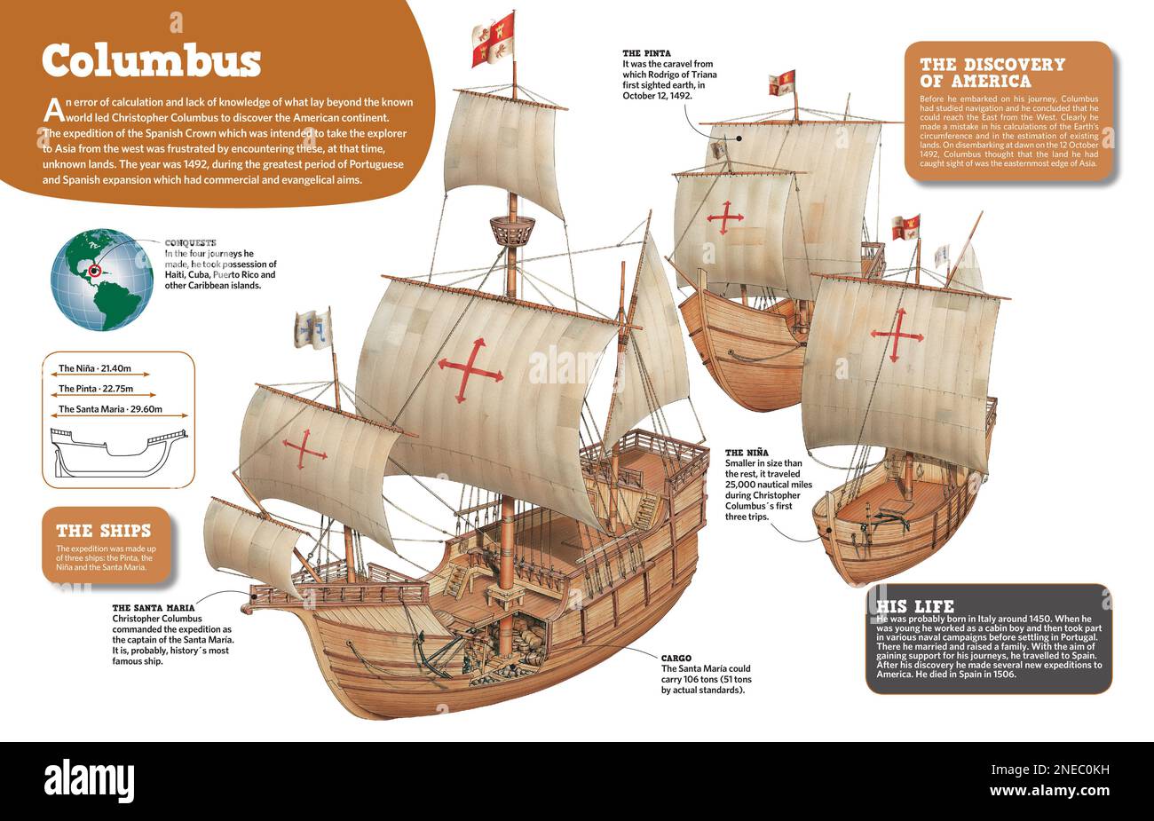Infographic about Christopher Columbus, known for having discovered ...