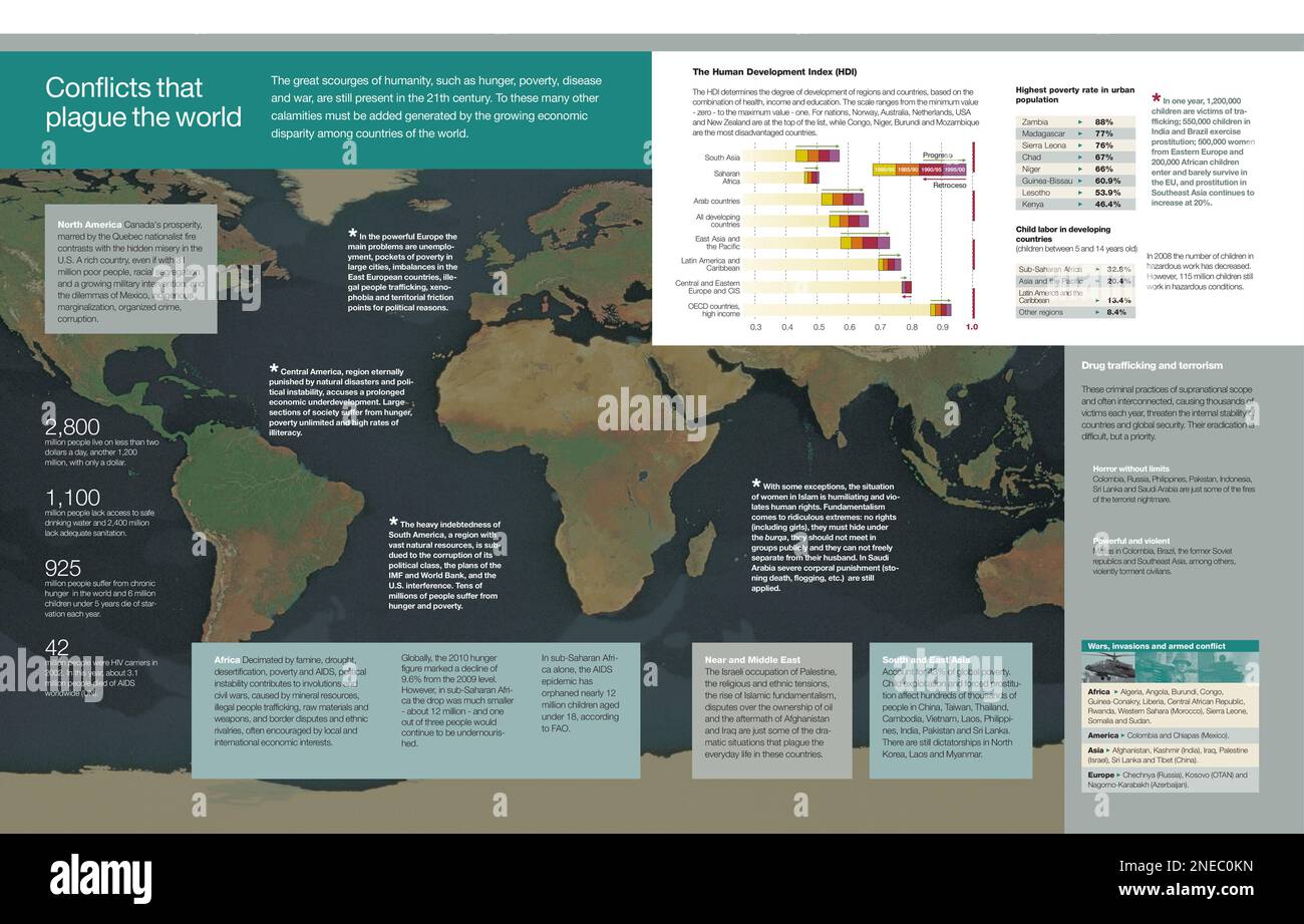 Infographic on the great conflicts and shortages humanity is confronted with in the XXIst ...