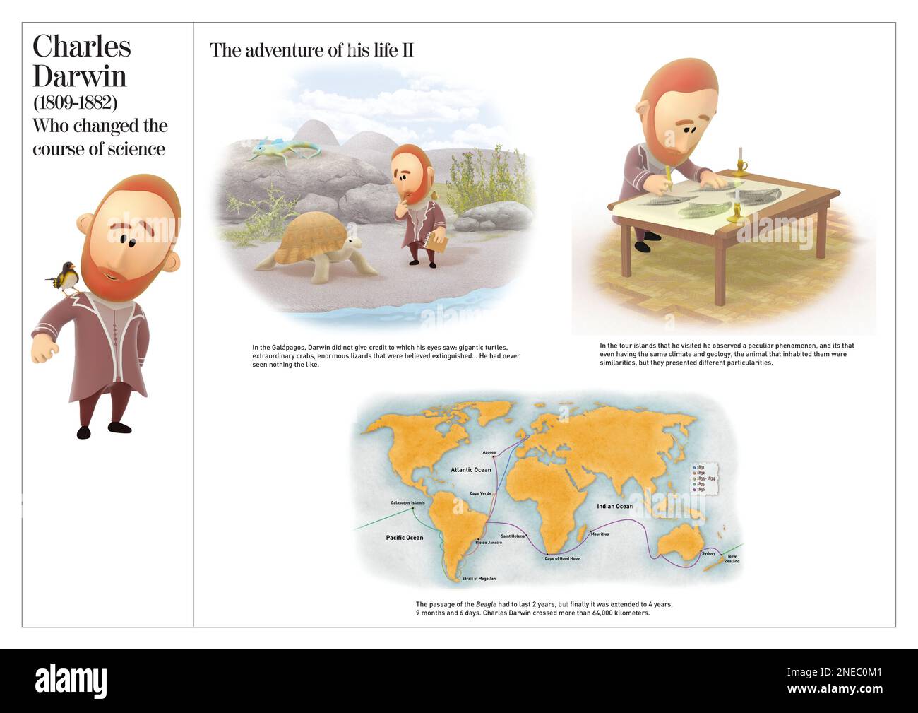 Pictures from the biography of Charles Darwin, the English naturalist who changed the course of ...