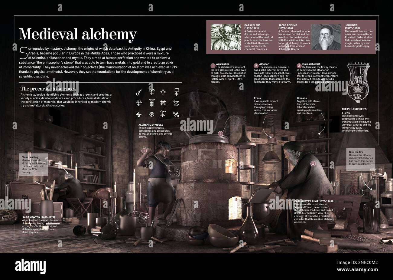 Infographic about alchemy, the precursor to chemistry, which ...