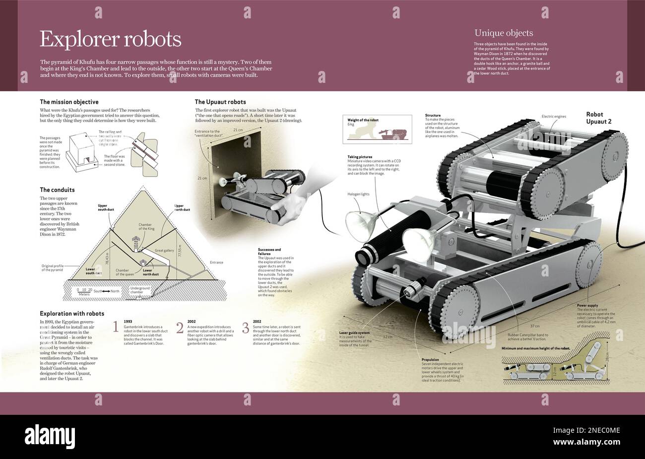 Infographic about Upuaut robots, small inventions that explore where ...