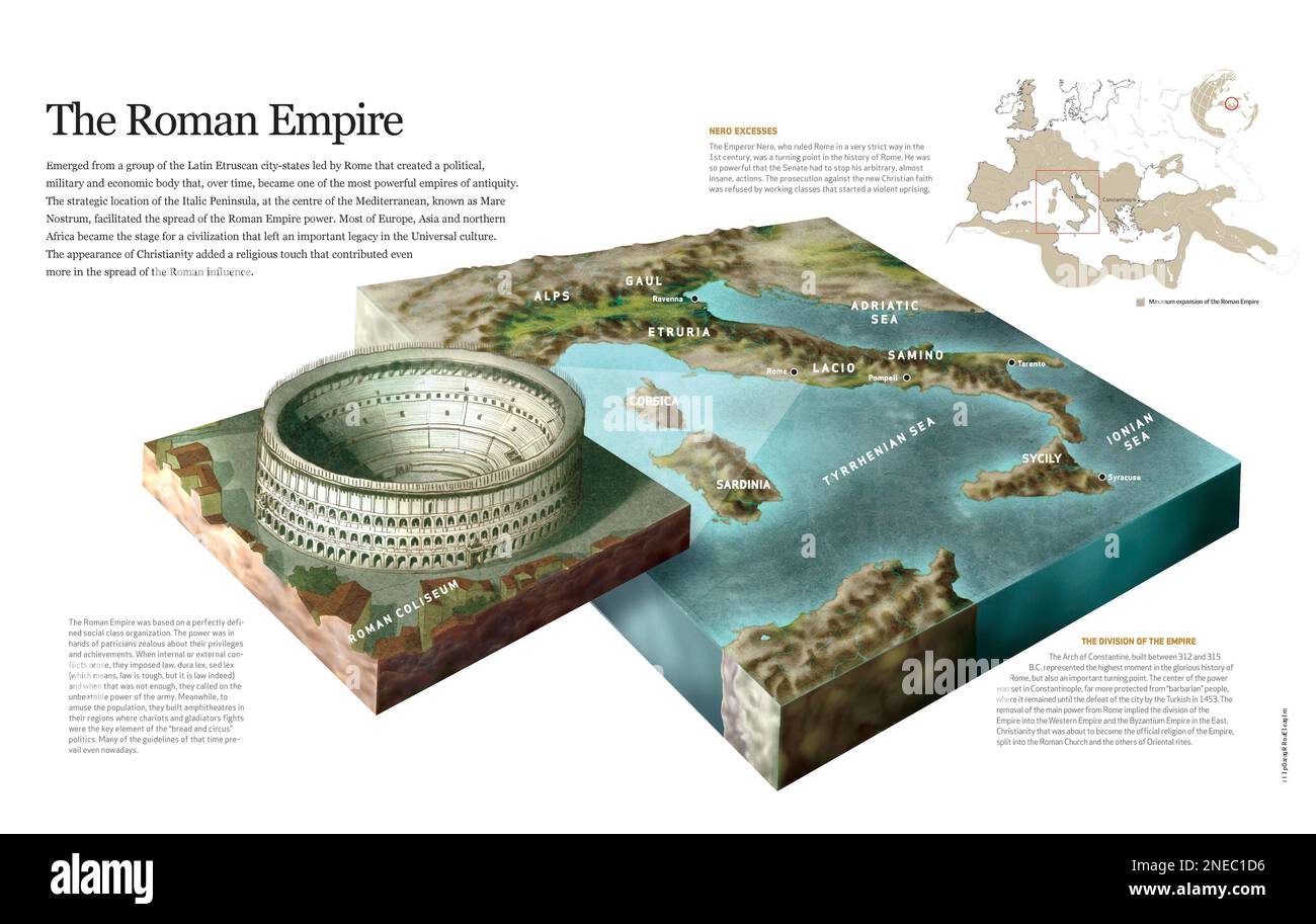 Geographical location of cradle of Roman Empire in debility and the ...