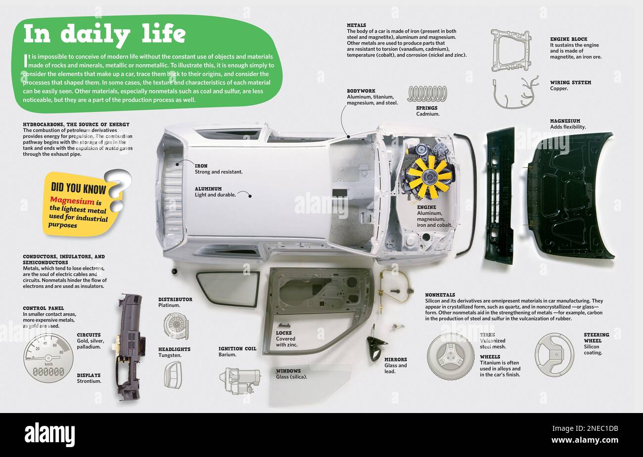 Infographic that shows how, usually and without being aware of it, all ...