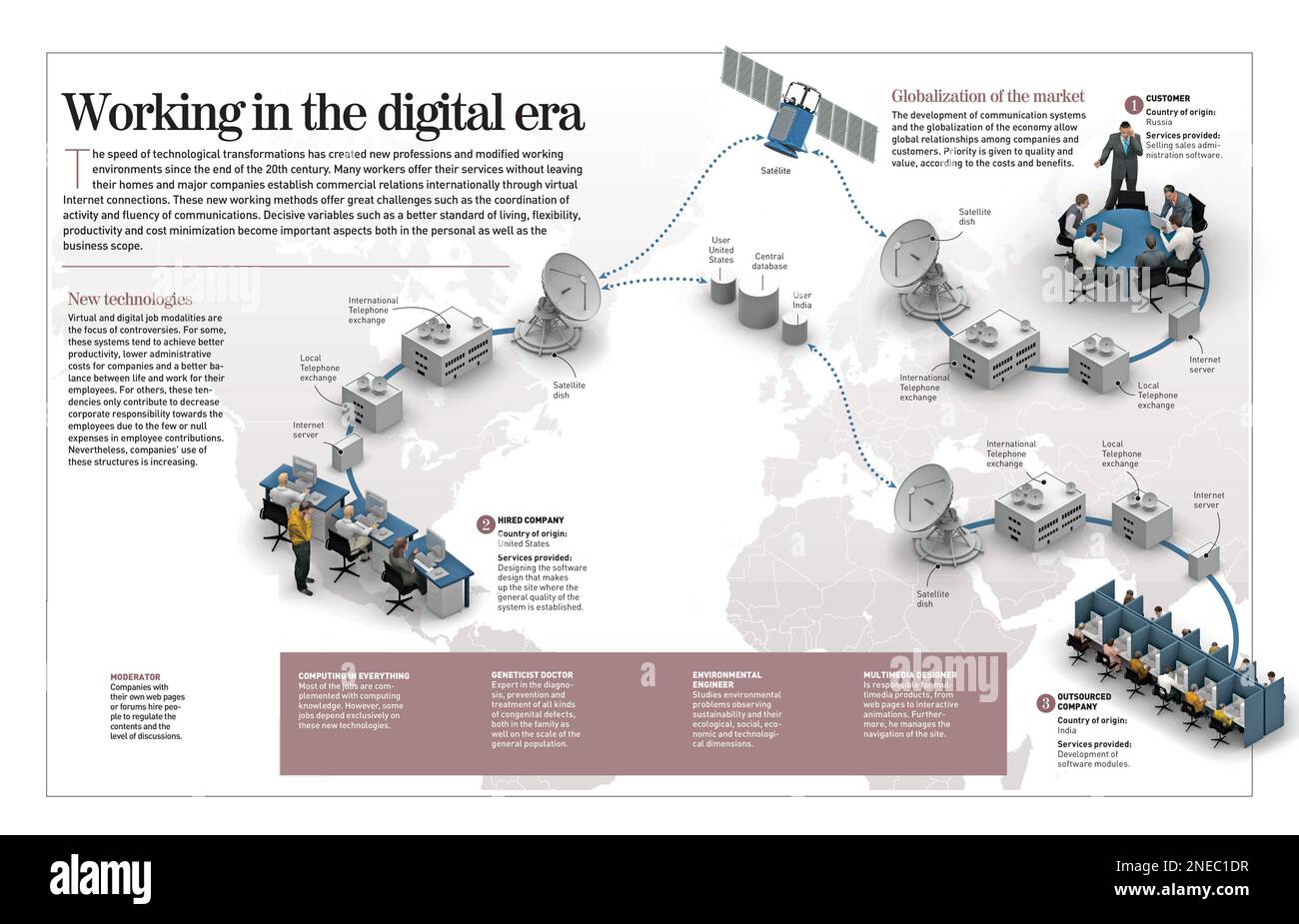 Infographic about the changes in working environments from the end of ...