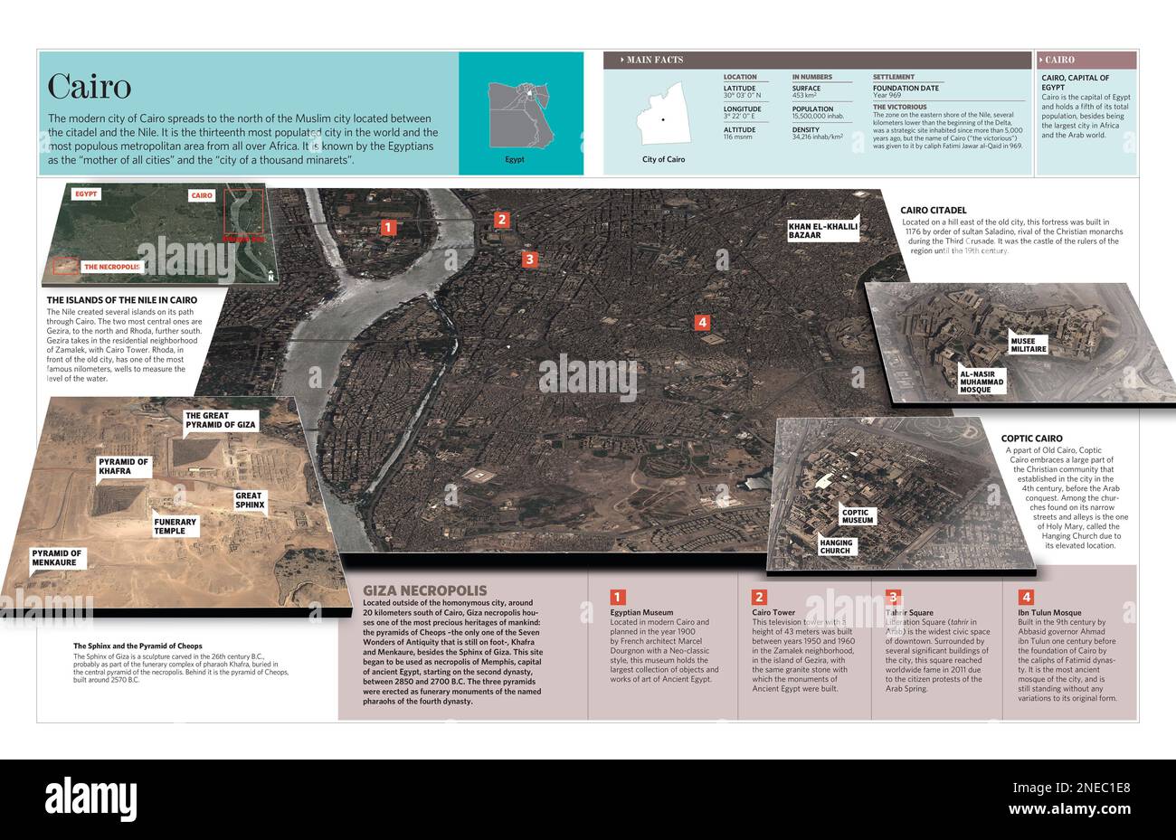 Infographic of Cairo, capital of Egypt and the largest city in Africa ...