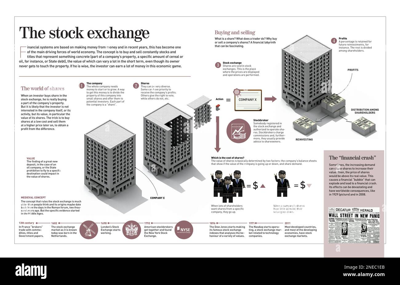 Infographic about the functioning of the share and stock systems in ...