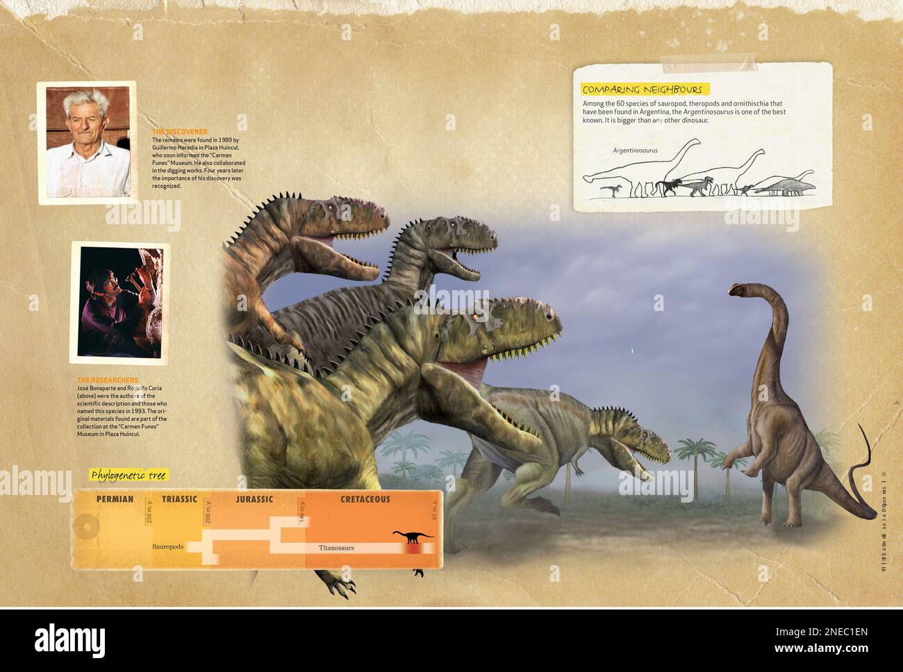 Argentinosaurus Scale