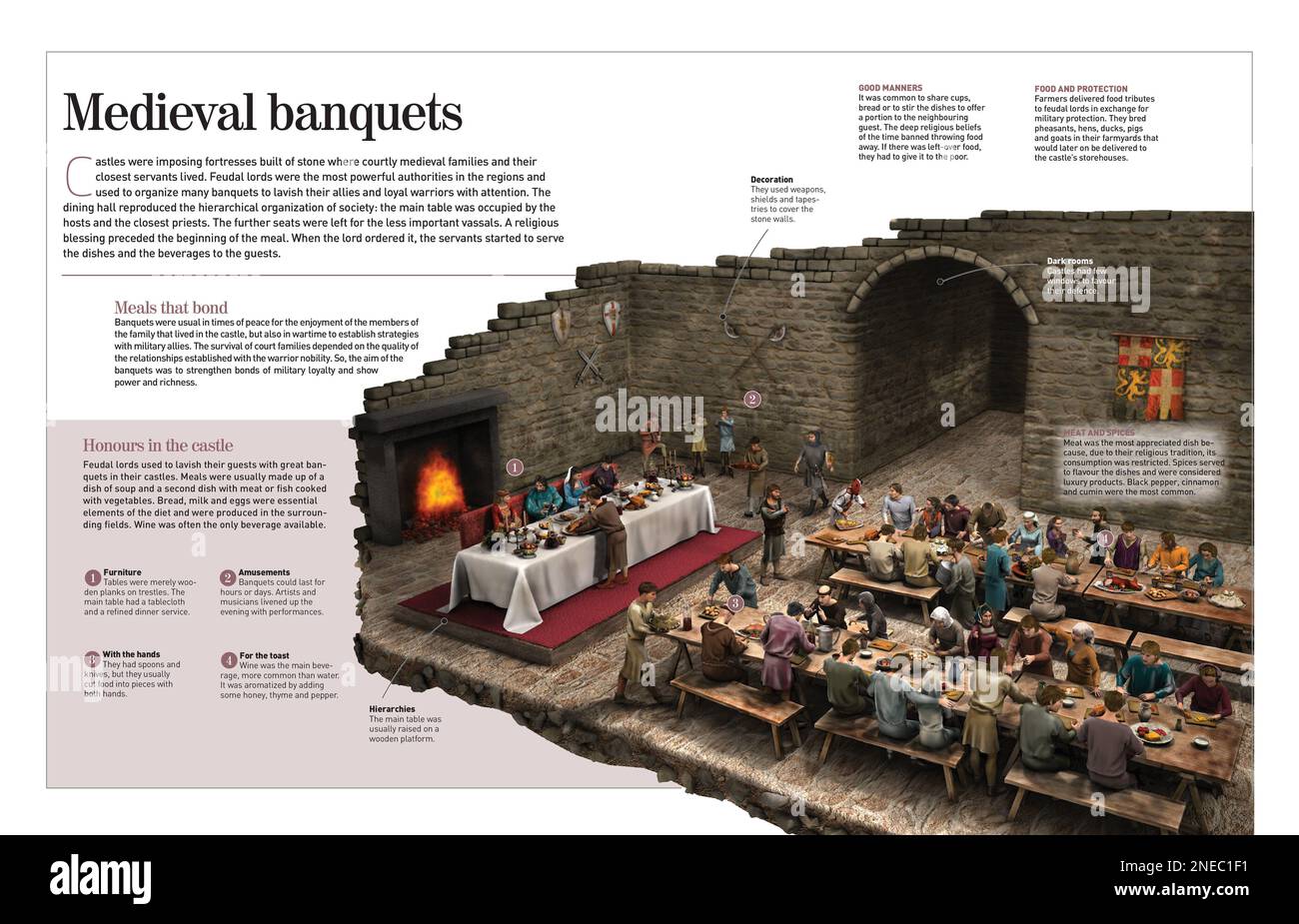 Infographic about the banquets the Feudal Lords celebrated in the ...