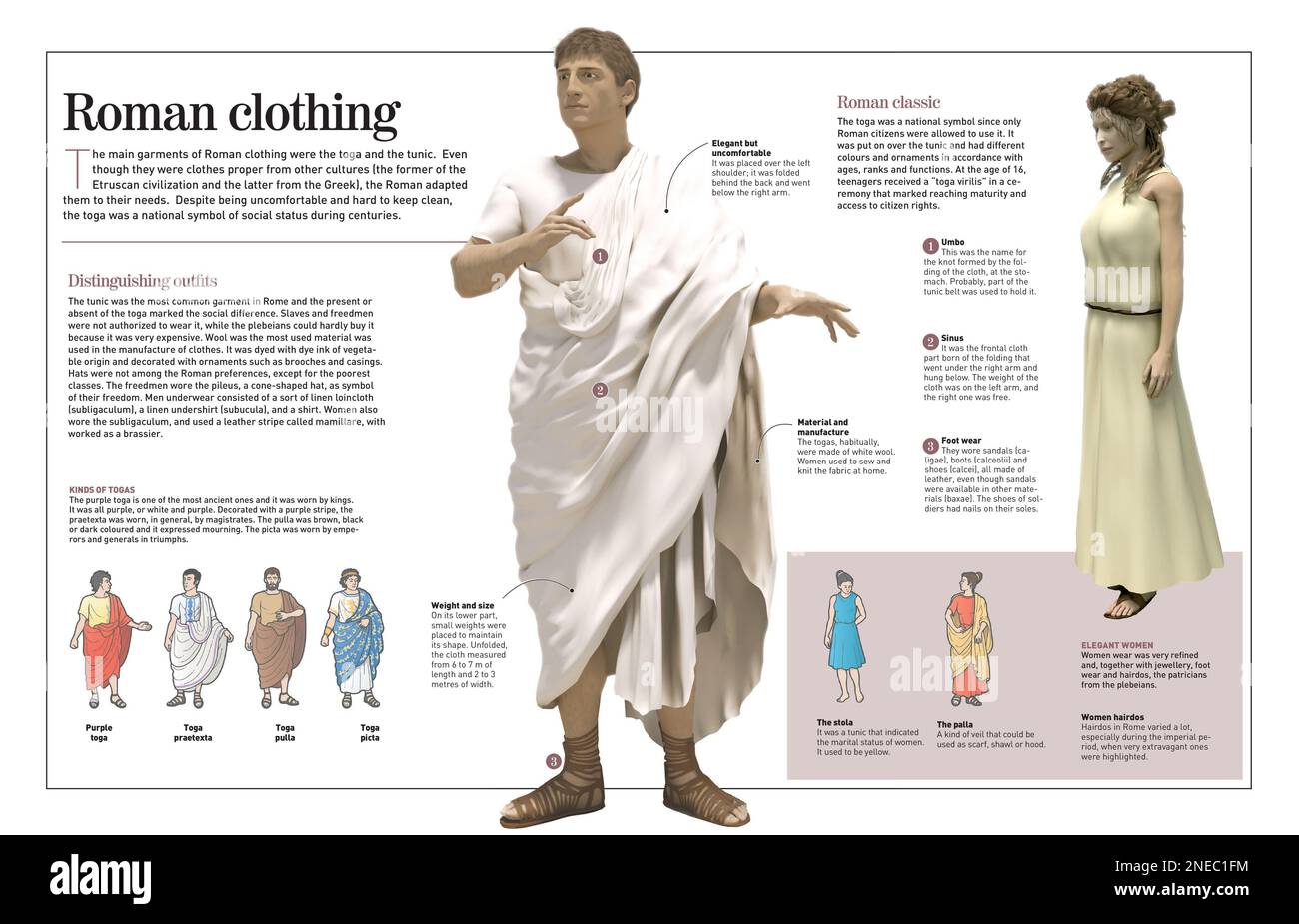 Roman Patricians Clothing