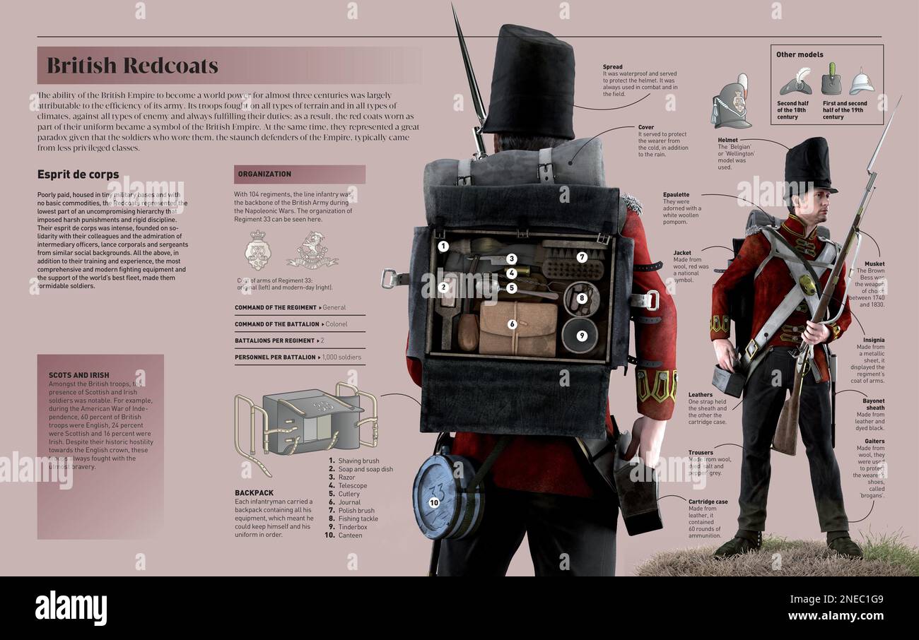 Redcoats hi-res stock photography and images - Alamy