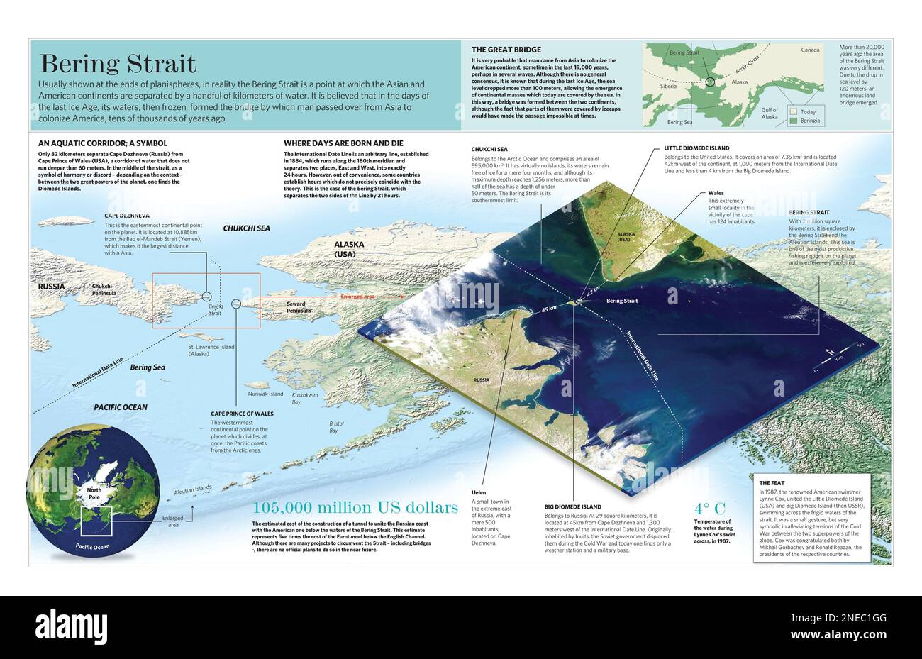 Infographic of the geographical characteristics of the Bering Strait ...