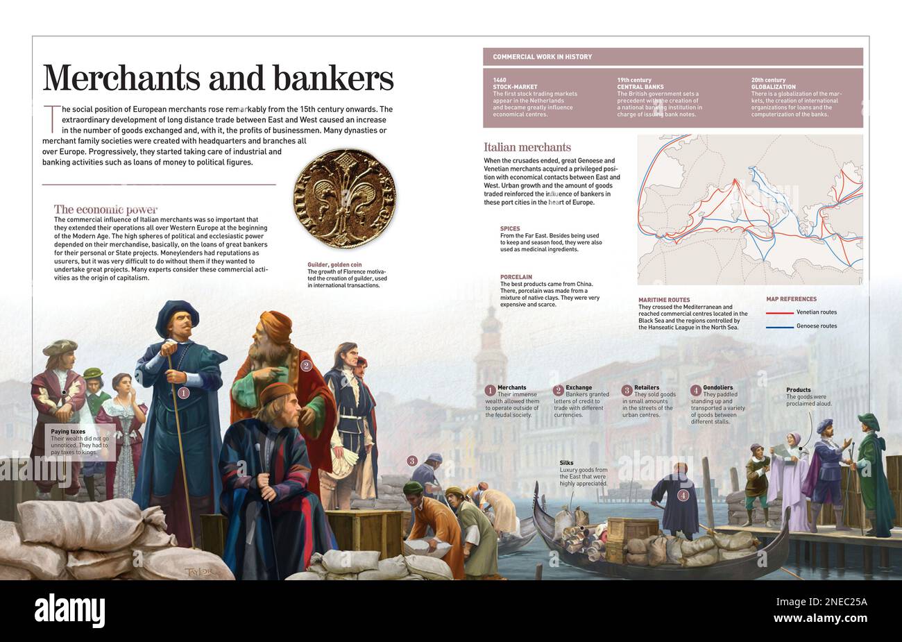 Infographic about merchants and bankers in Modern Age (15th century ...
