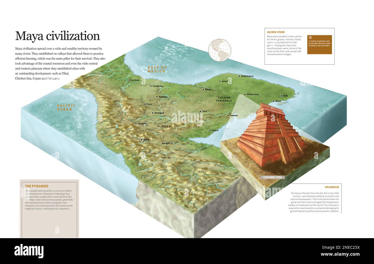 Infographics about the geographical extent where the Maya civilisation ...
