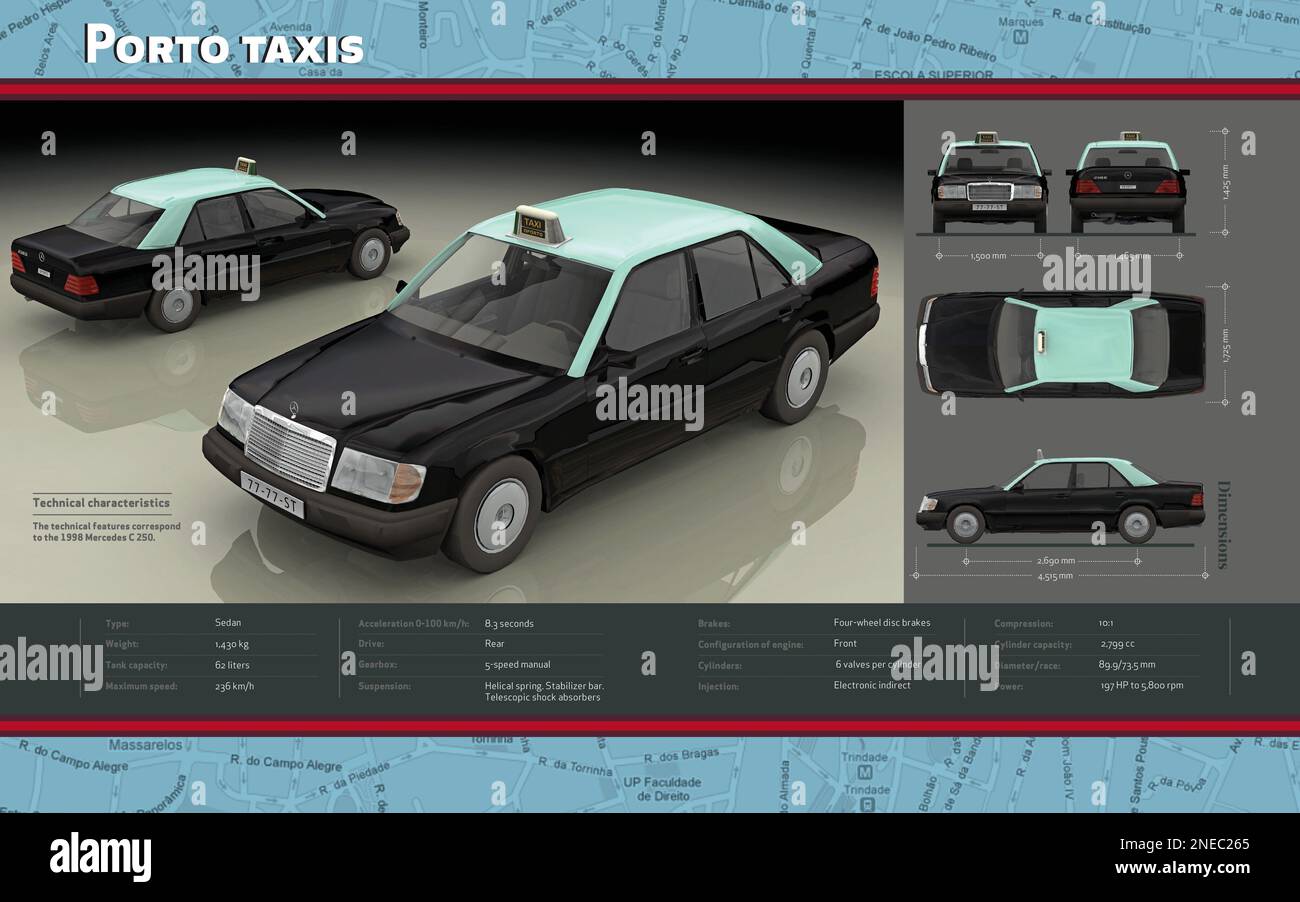 Infographic about the technical features of the 1998 Mercedes C 250 ...