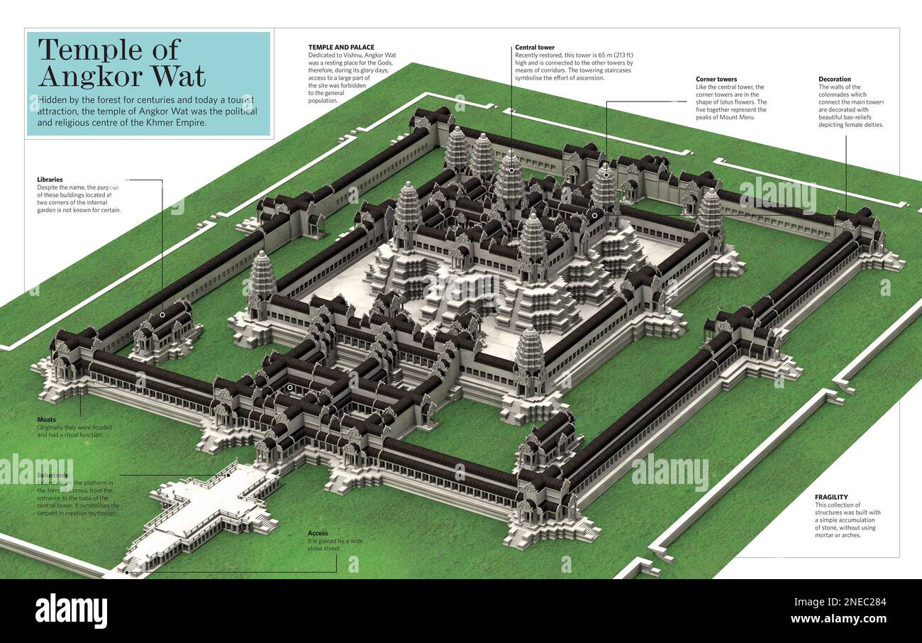 Infographic of the temple of Angkor Wat, political and religious centre ...
