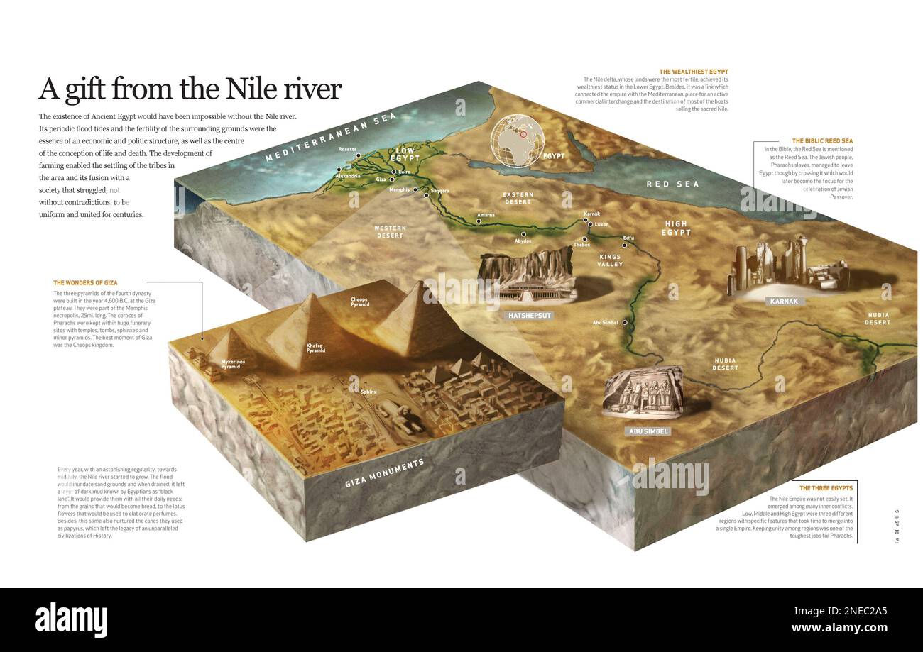 Infographics of geographical nature of Old Egypt, where the Egyptian ...
