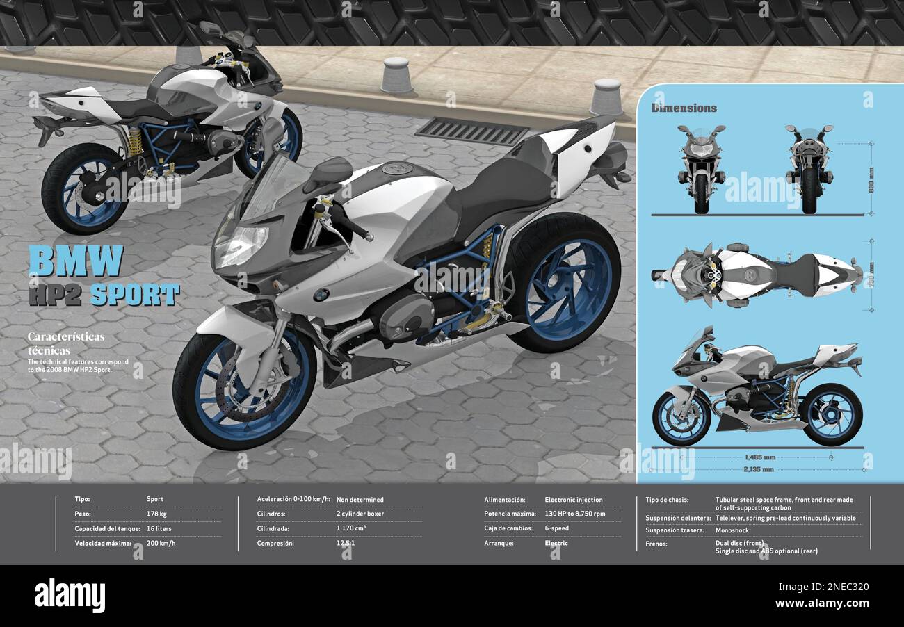 Infographic about the technical features of the motorcycle 2008 BMW HP2 ...