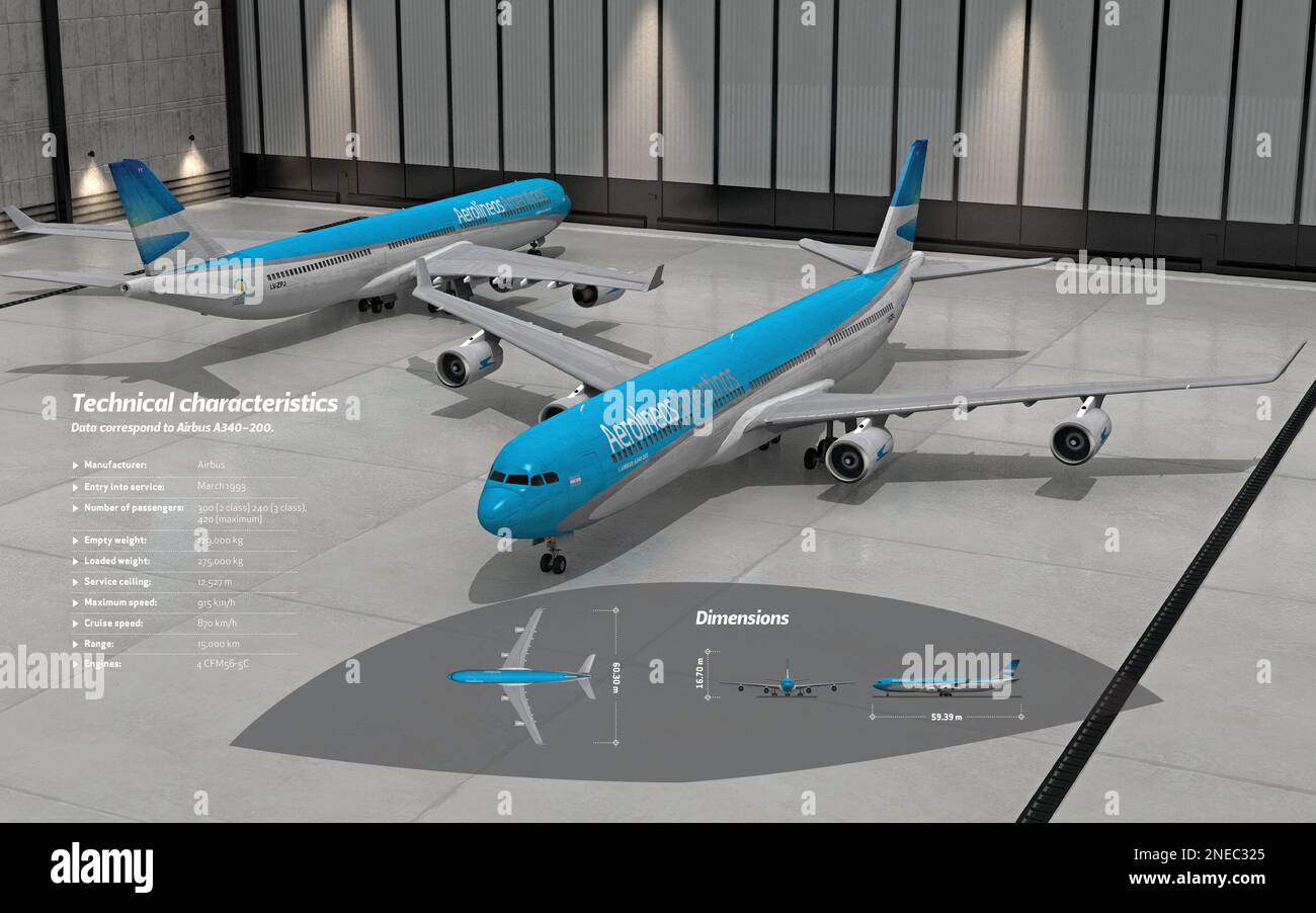 Computer graphics about the technical specifications and size of the ...