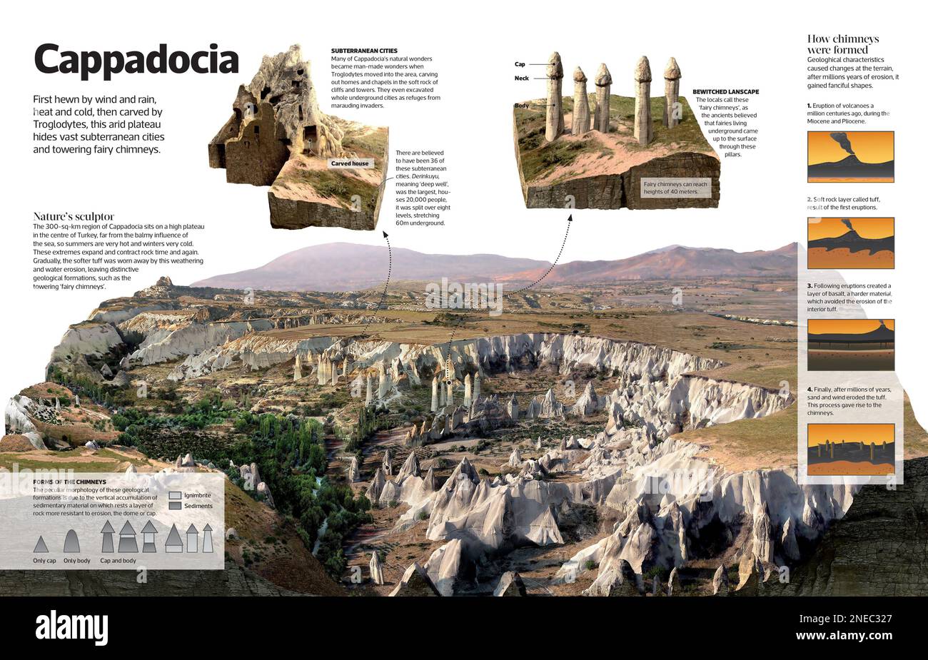 Infographic of Cappadocia (centre of Turkey), an arid plateau with ...