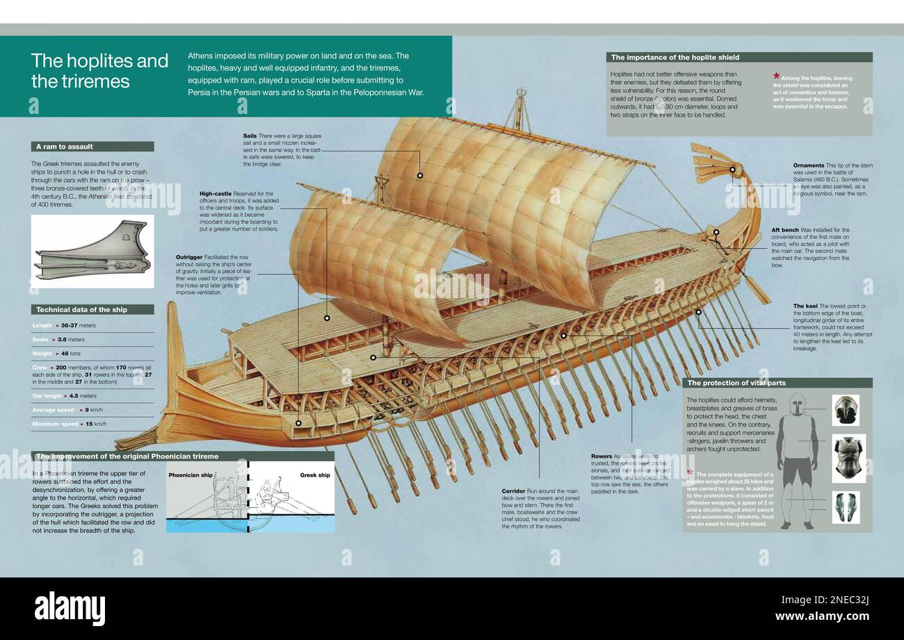 Greek Trireme Diagram