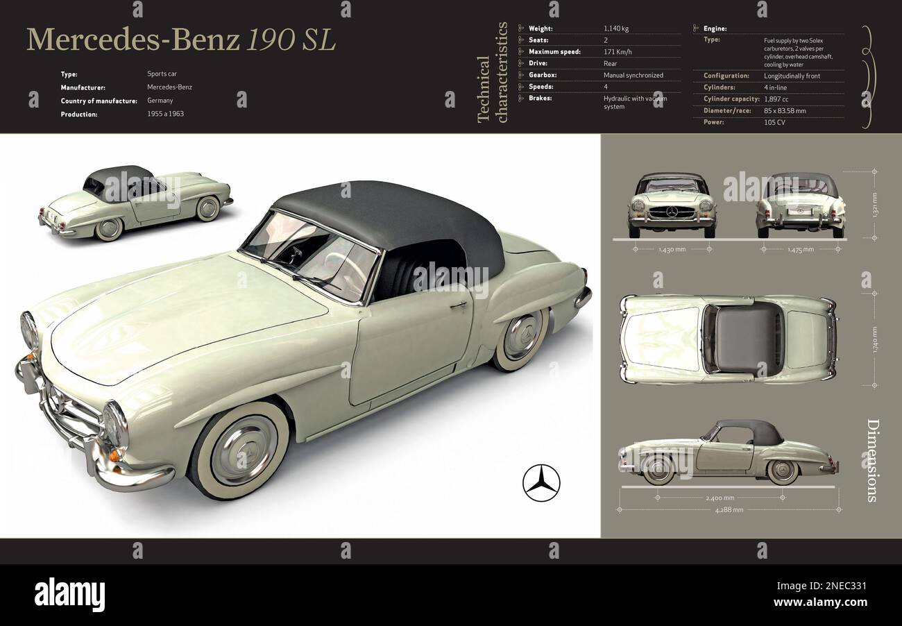 Infographics of the German sports car Mercedes-Benz 190 SL (1955), its ...