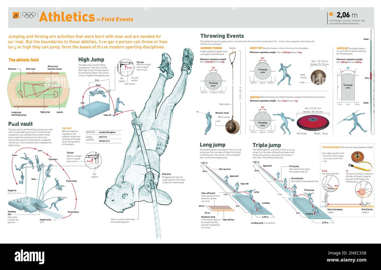 Infographics about modalities of jumping and trowing sport. [Adobe ...