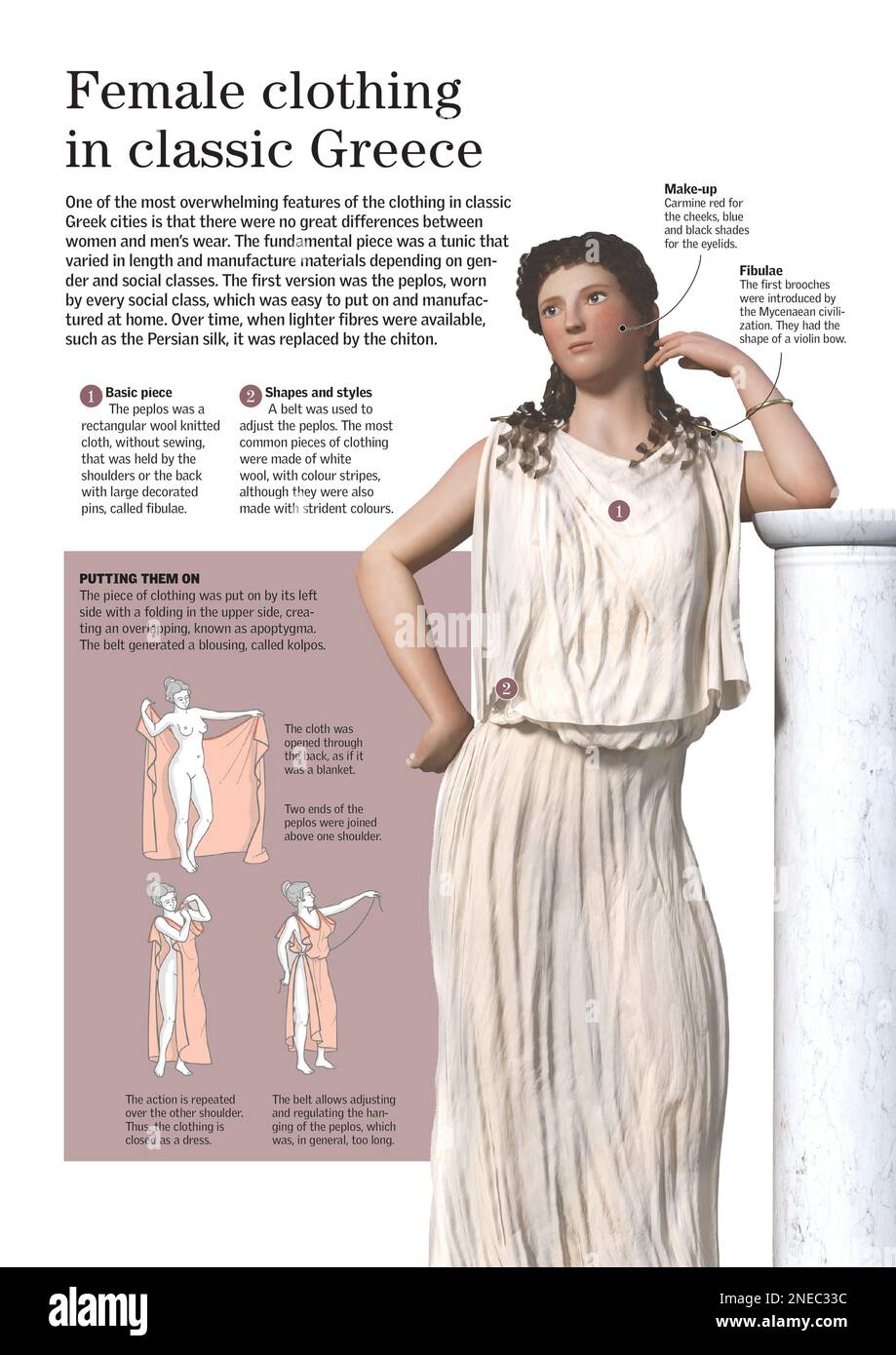 Infographic about the typical clothing of women in Classic Greece ...