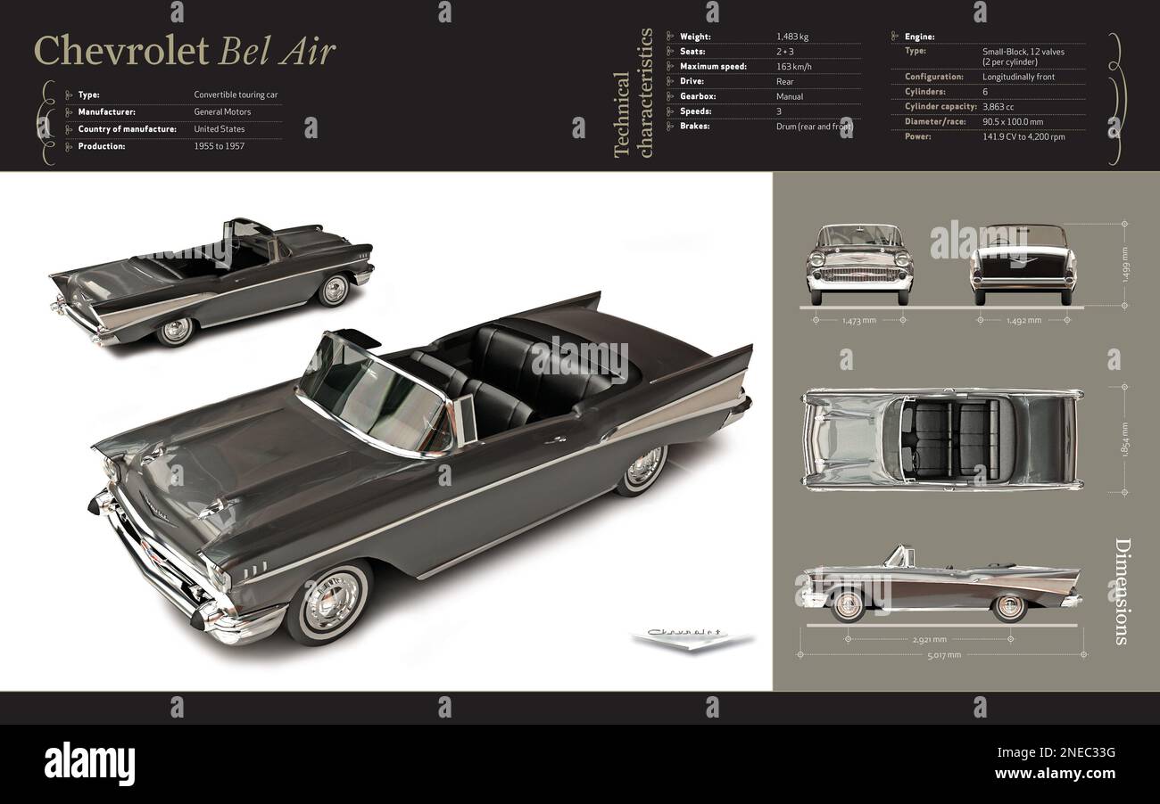 Infographics of technical specifications and size of the Convertible ...