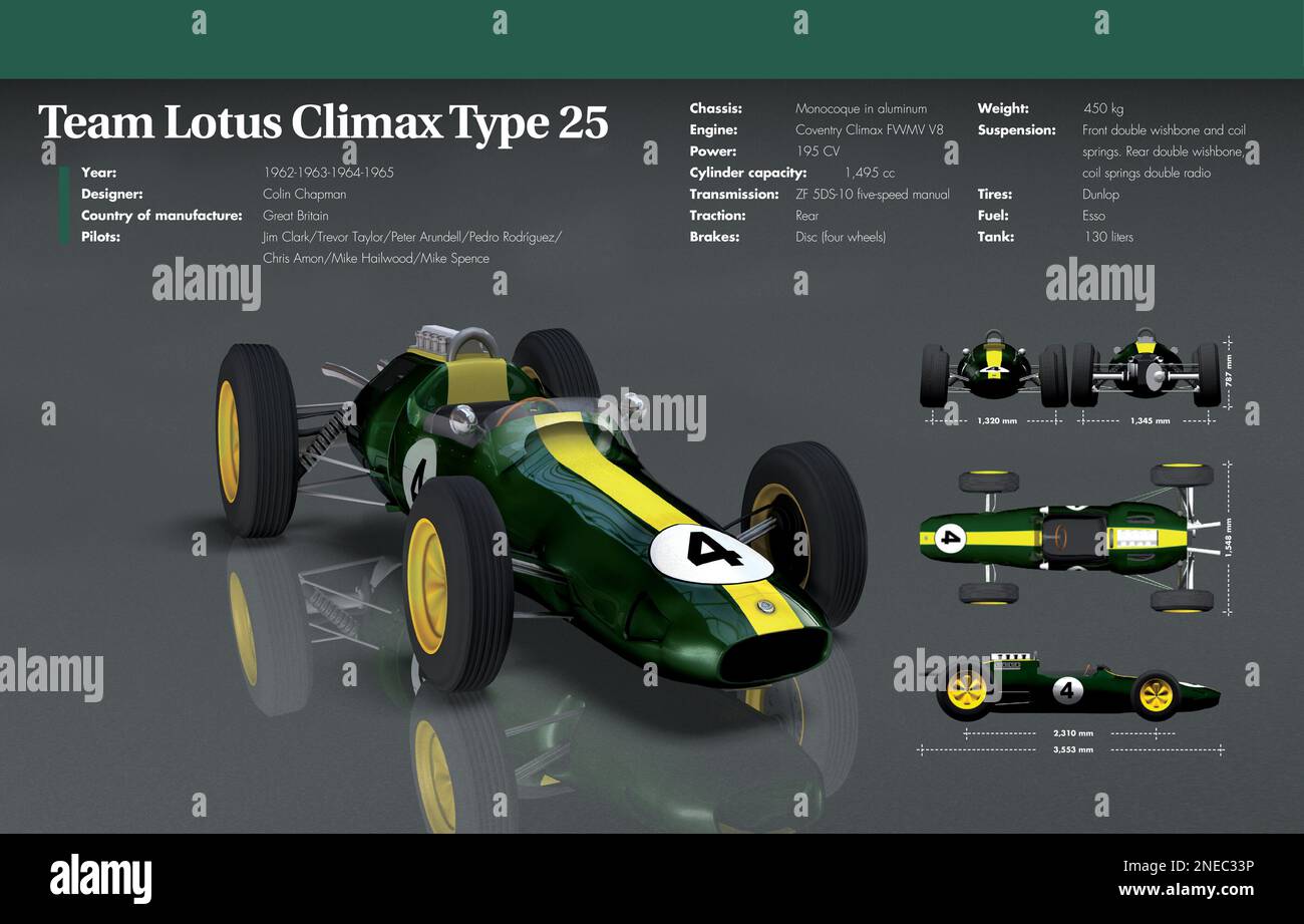 Infographic of the Team Lotus Climax type 25, a racecar designed by ...