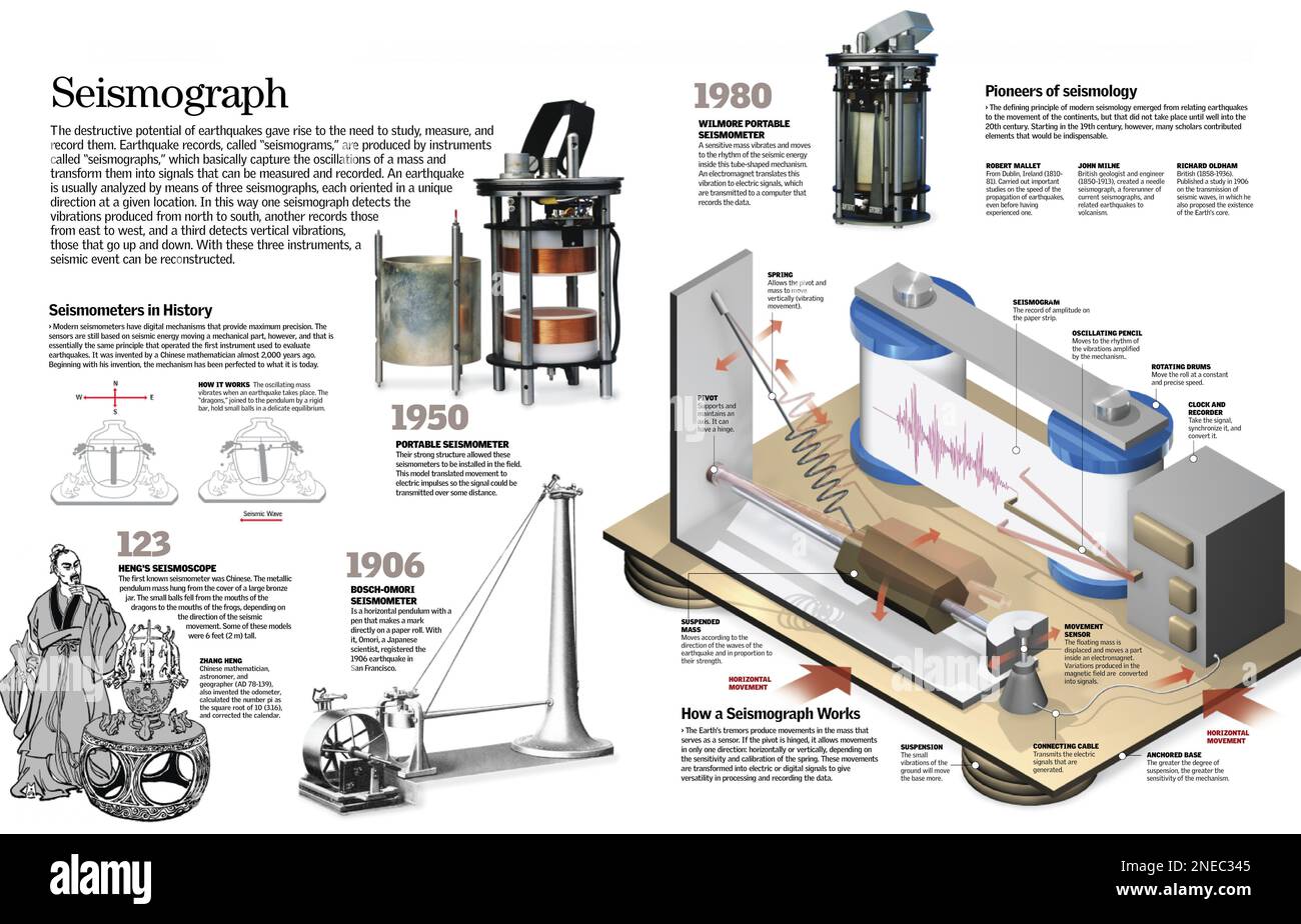 Seismograph Model