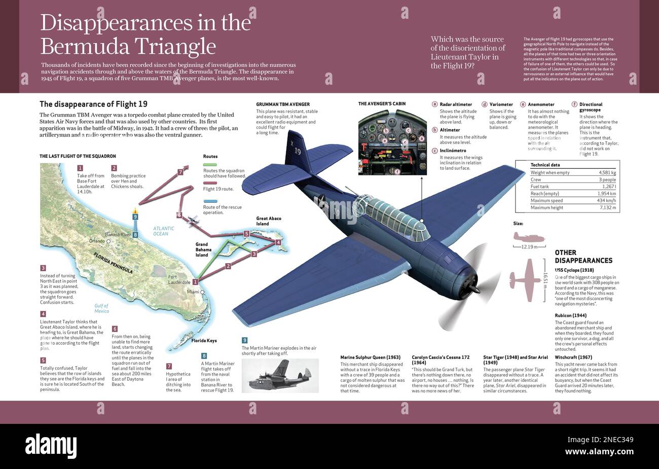 Computer graphics about most important disappearances in the Bermuda ...