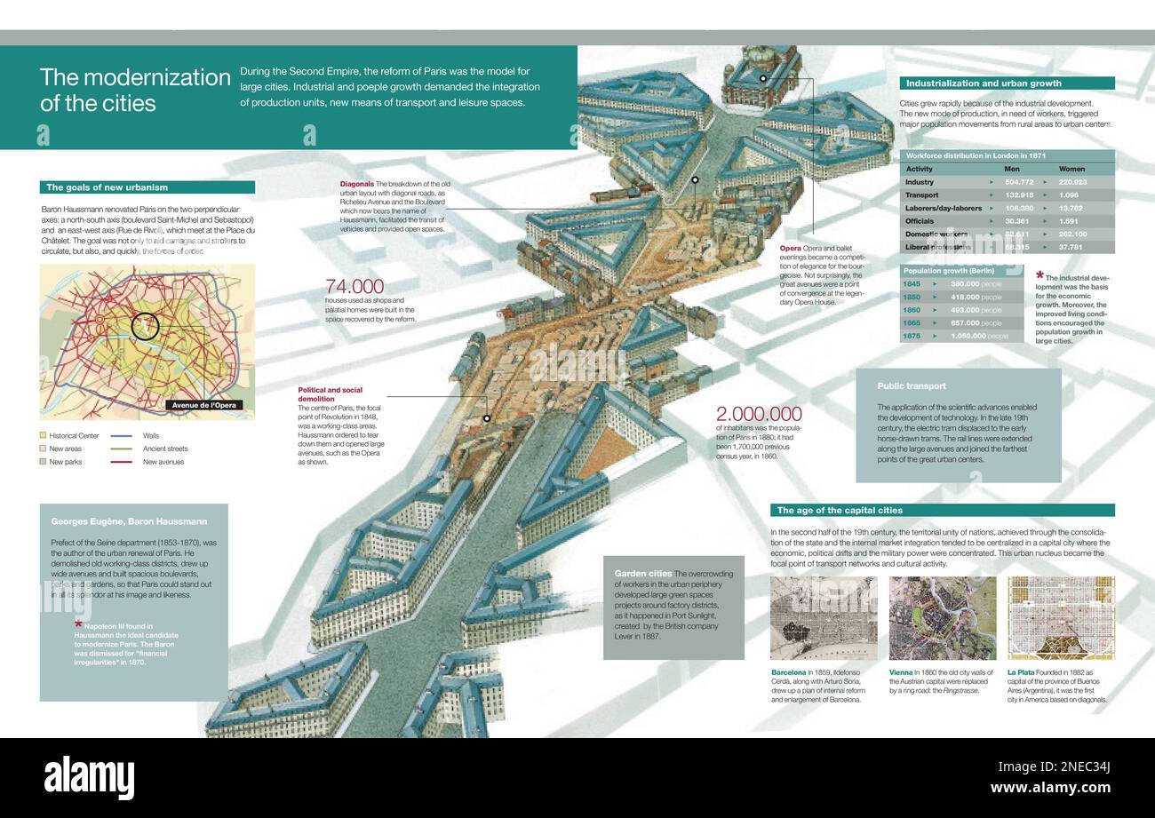 Infographic of the reform of the city of Paris undertaken during the ...