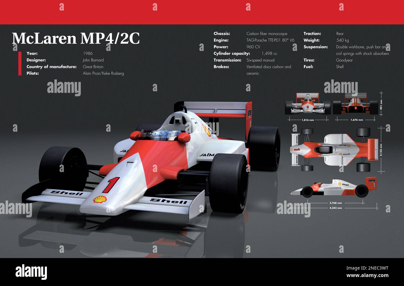 Infographic of the McLaren MP4/2C, a Formula 1 racecar designed by John ...