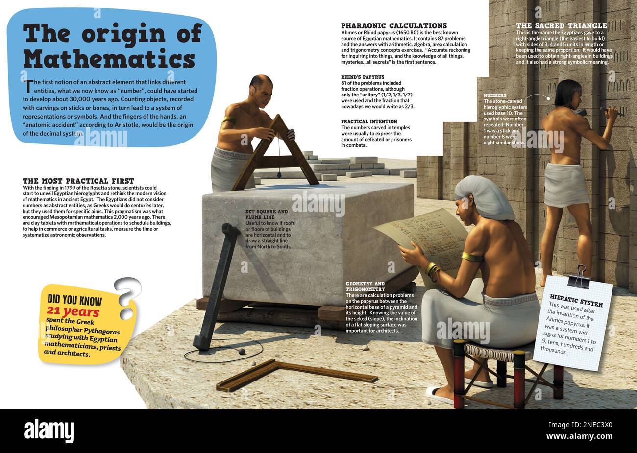 Infographic about the origin of mathematics, with the Egyptians. [Adobe ...