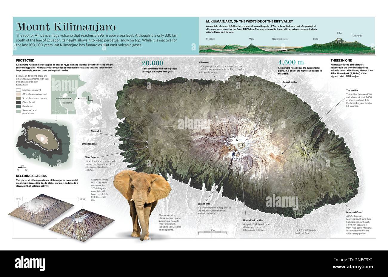 Infographic of the features of the Kilimanjaro volcano in Africa ...