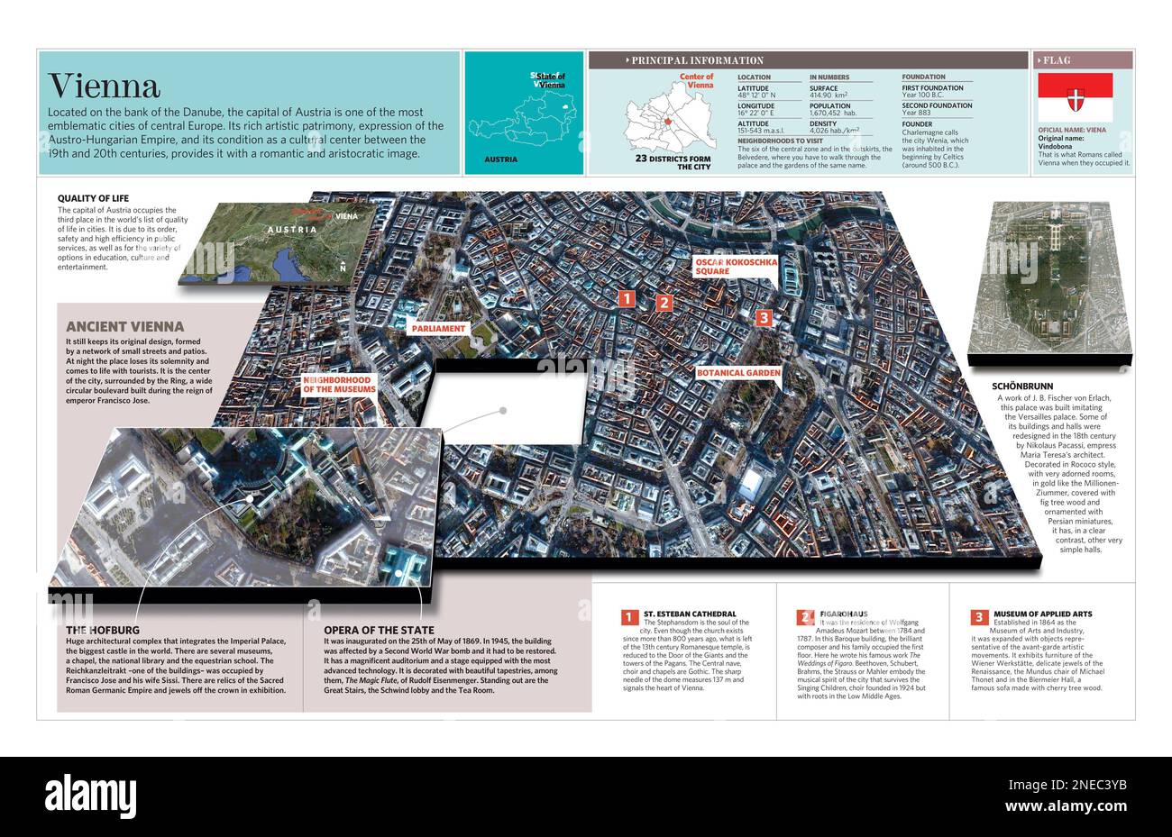 Infographic of the Austrian city of Vienna with its data and main ...