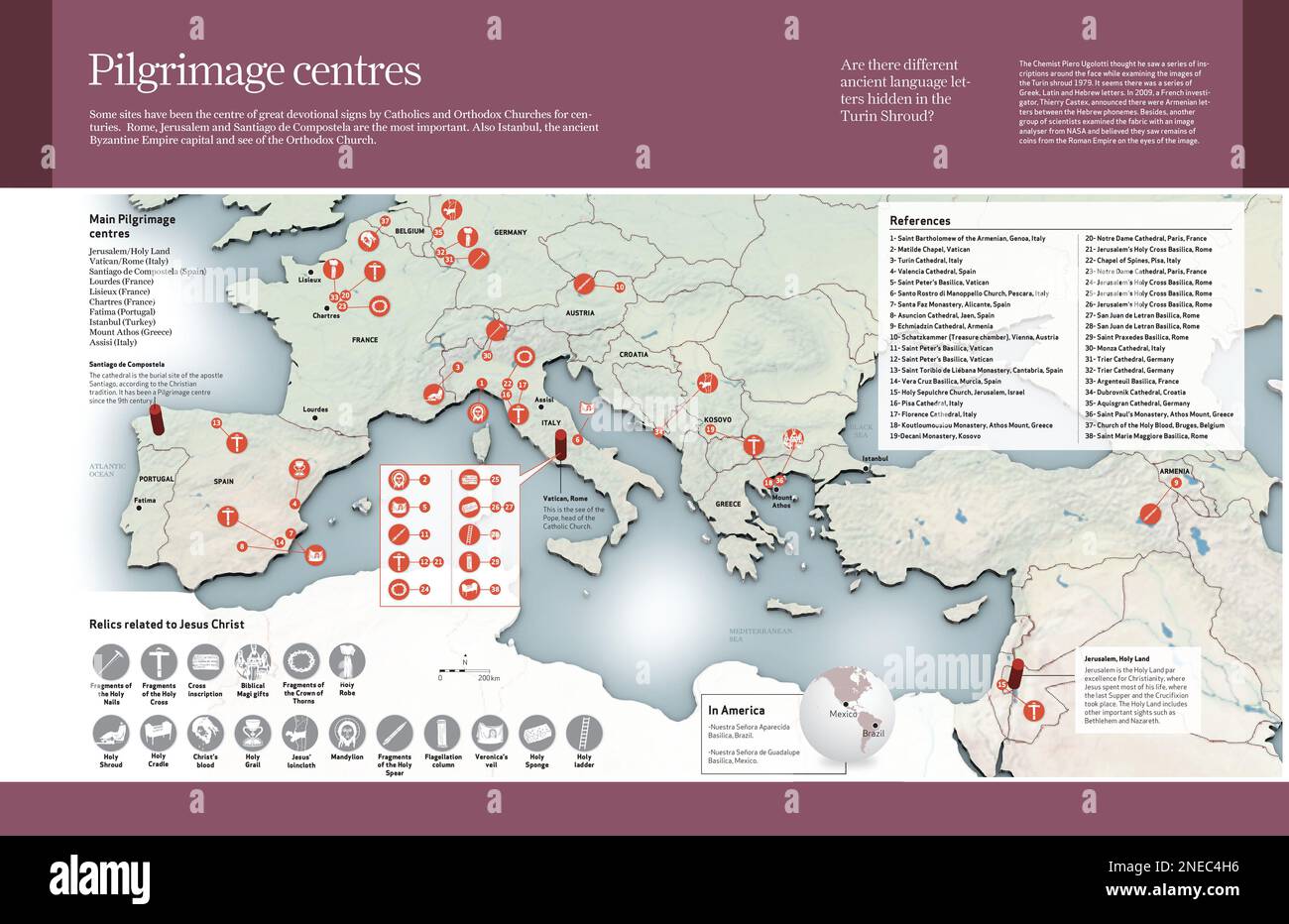Computer graphics about pilgrimages to different Orthodox and Catholic ...