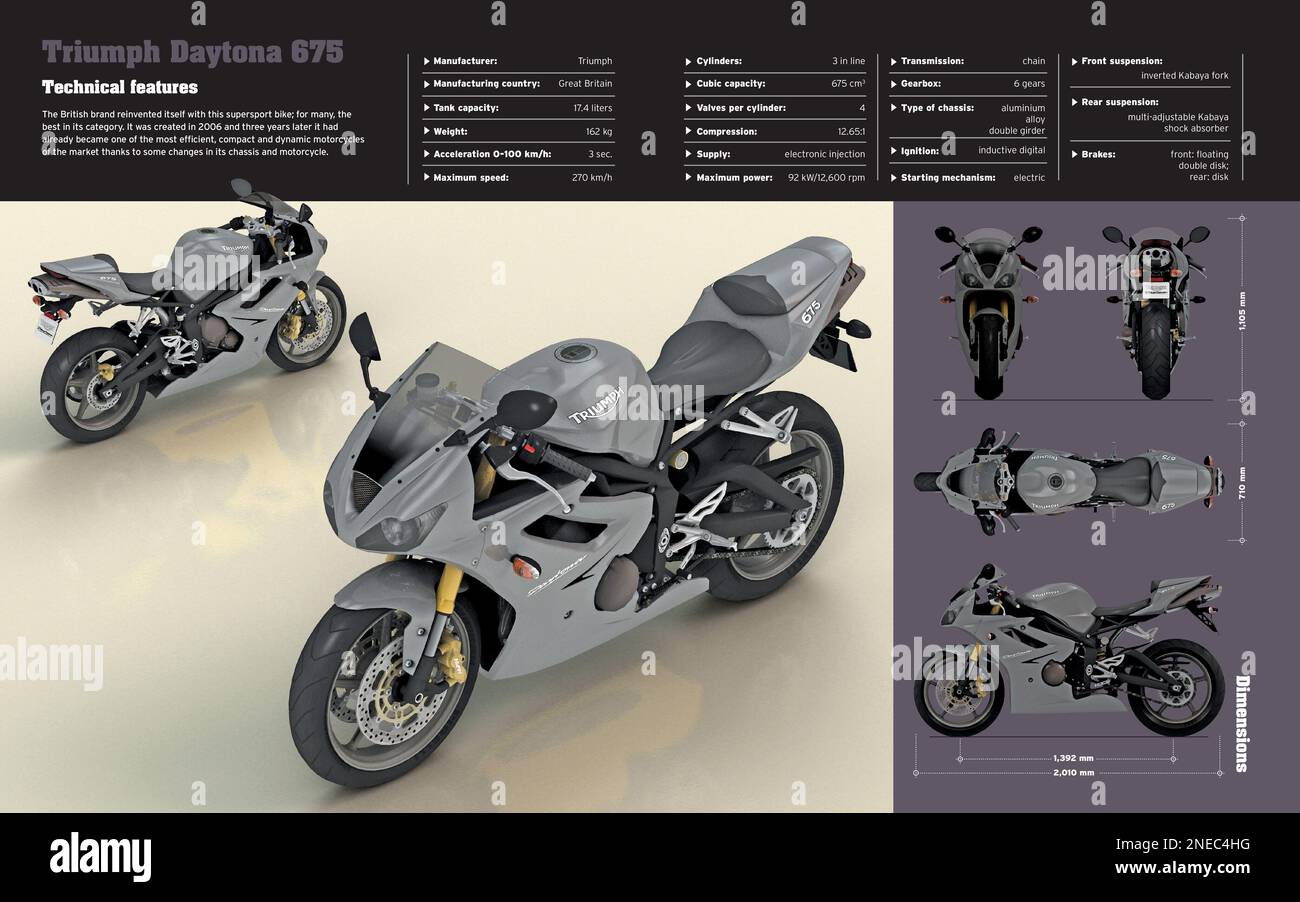 Infographic about the technical features and dimensions of the ...