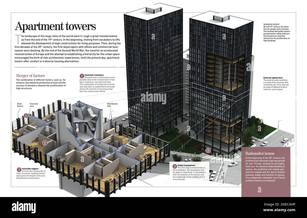 Infographic about the architectonic development after the Second World ...