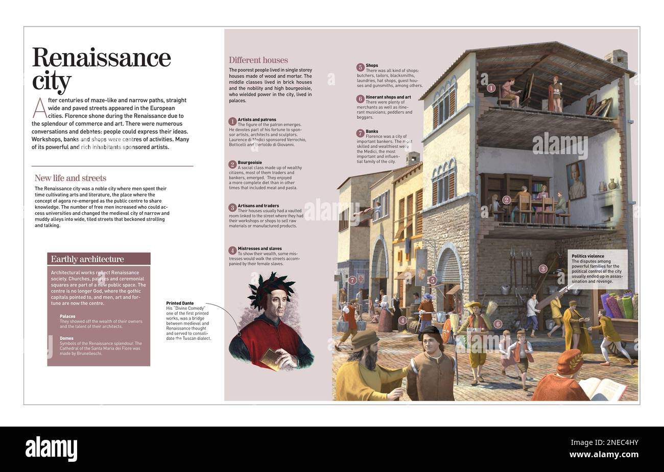 Infographic about everyday life and common living in the city of ...