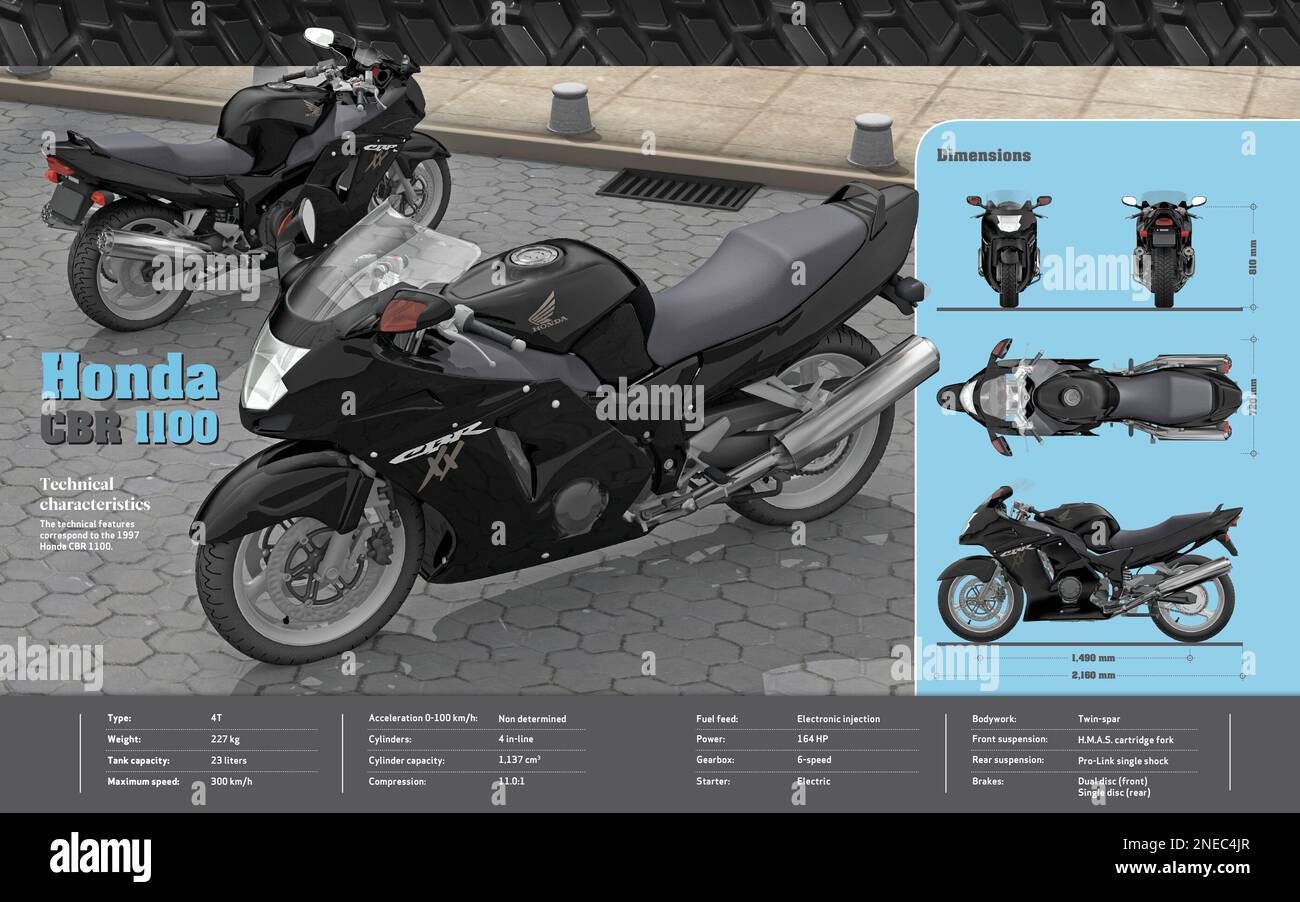 Infographic about the technical features of the motorcycle 1997 Honda ...