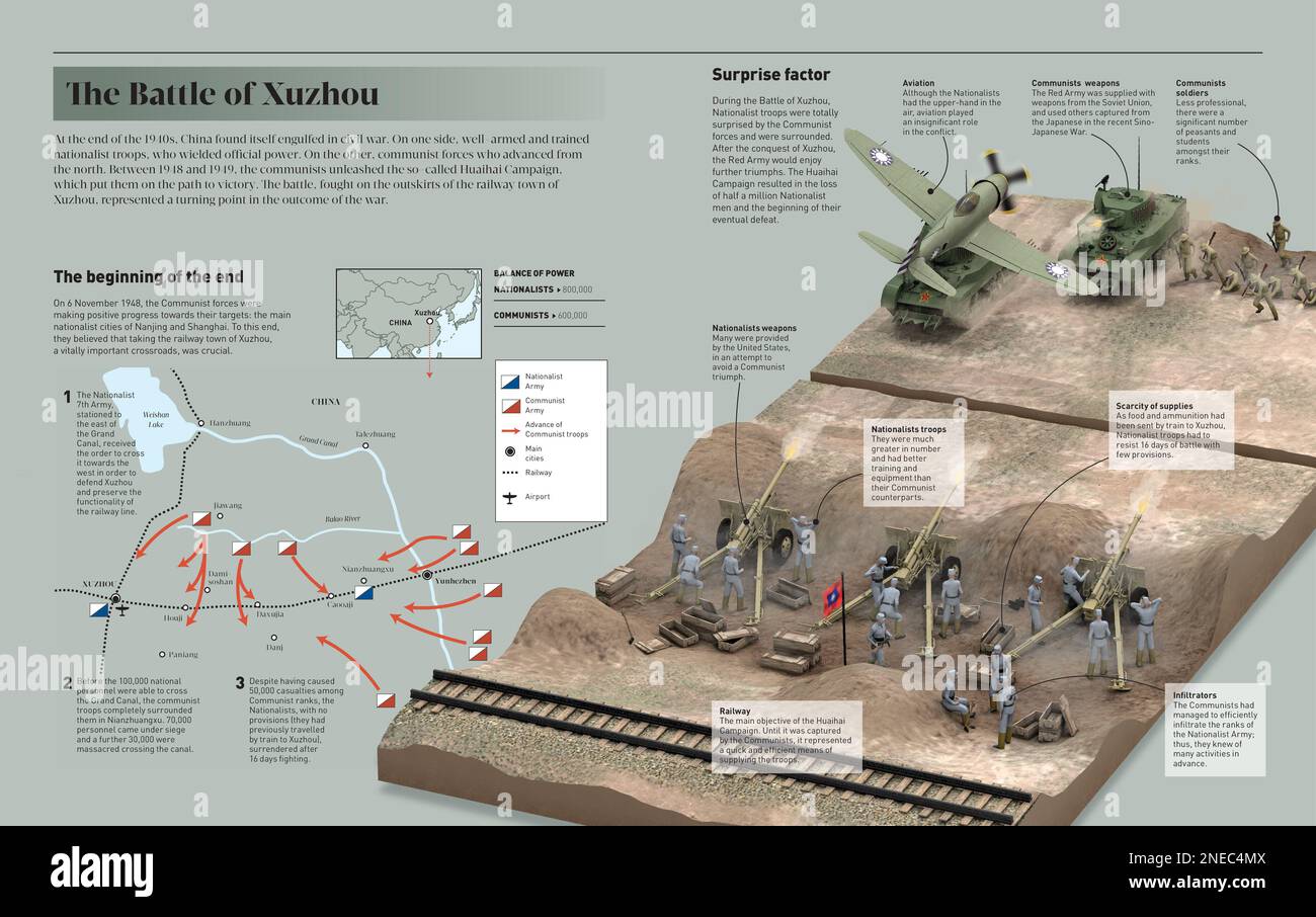 Infographic on the Battle of Xuzhou, the war between forces of the ...