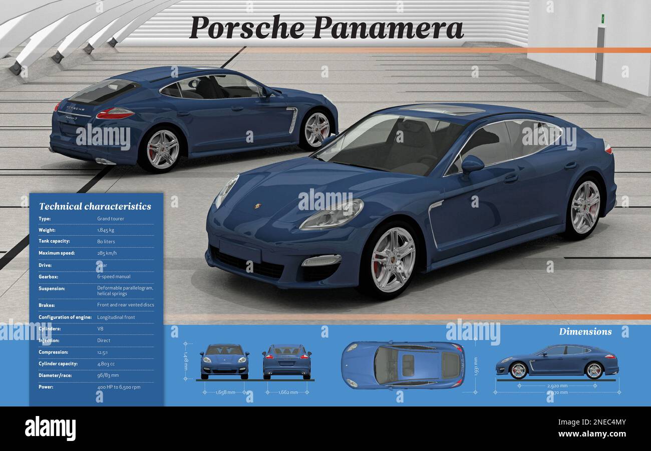 Infographic about the technical features of the Porsche Panamera ...