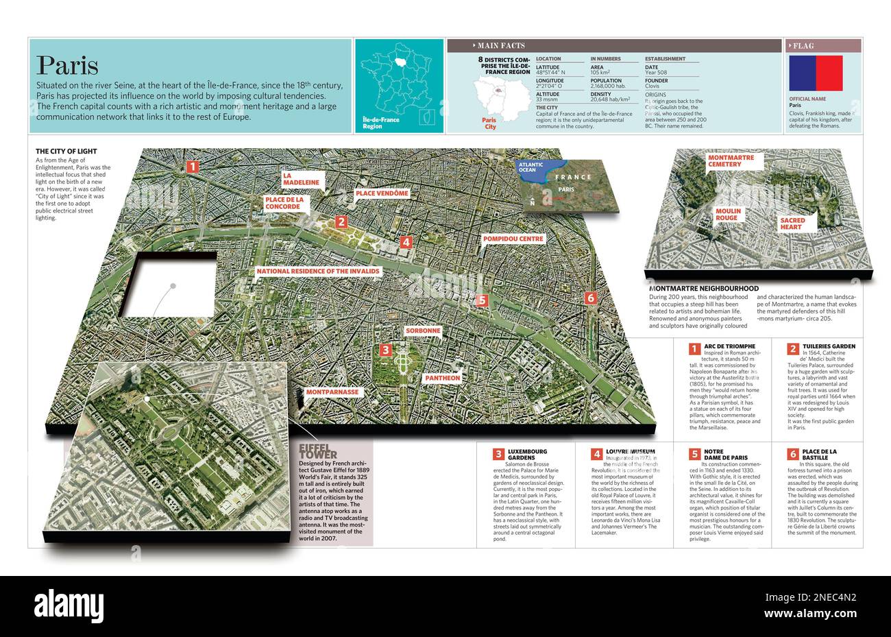 Infographic of the city of Paris, with its data and main enclaves ...