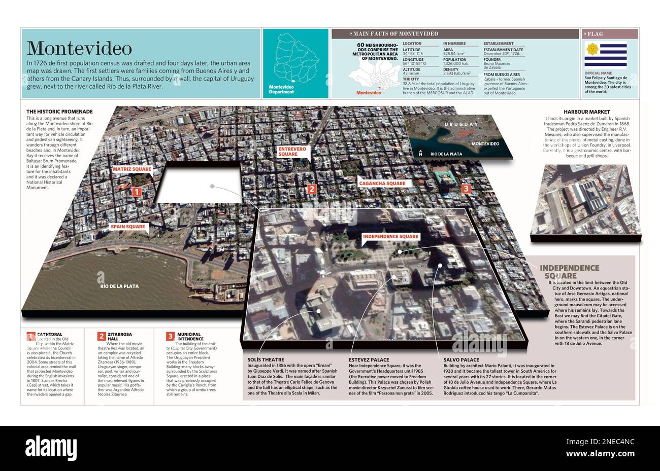 Infographic of the city of Montevideo (Uruguay), its principal features ...