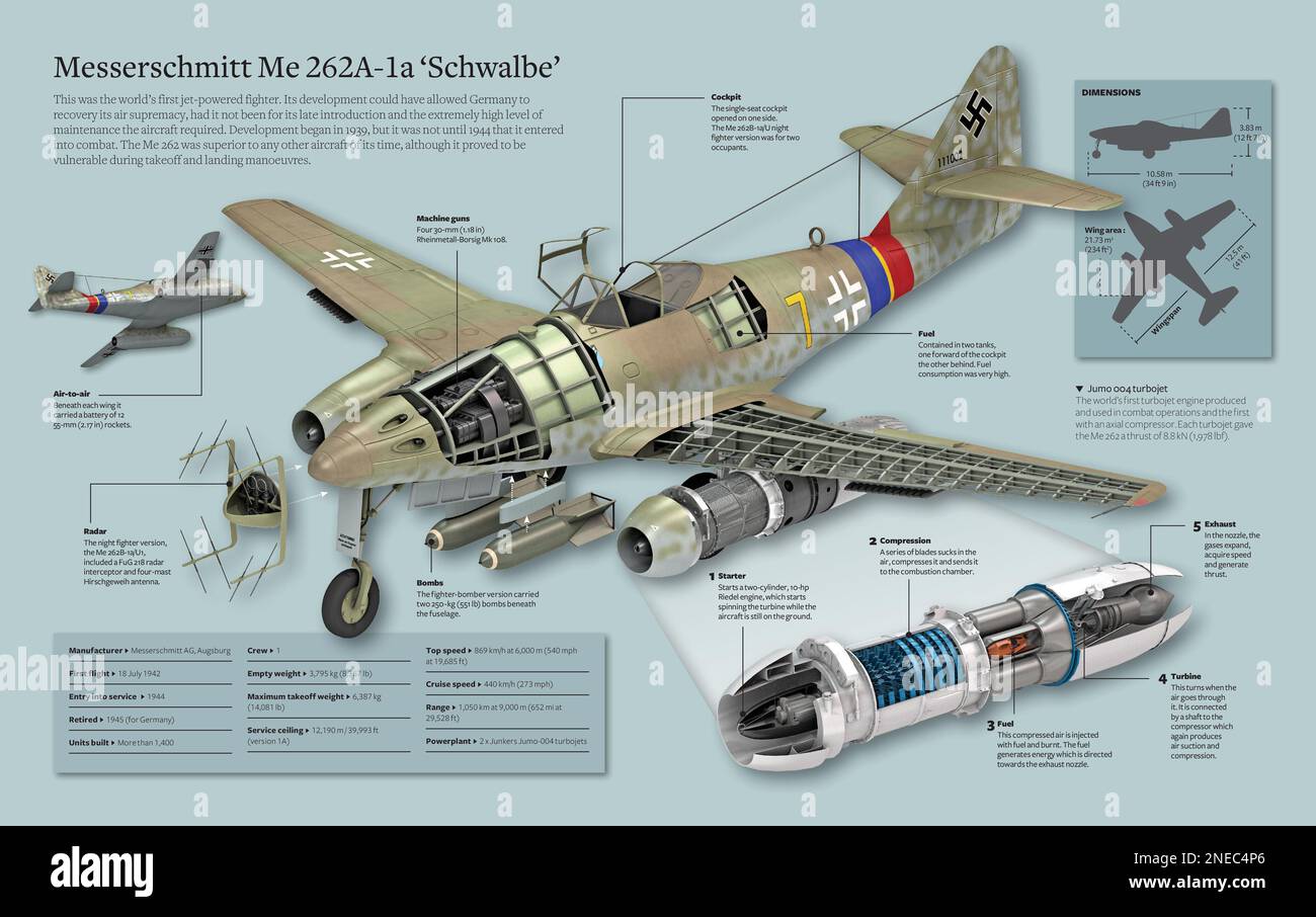 Infographic about the Messerschmitt Me 262A-1a "Schwalbe", the first operative jet hunter of the ...