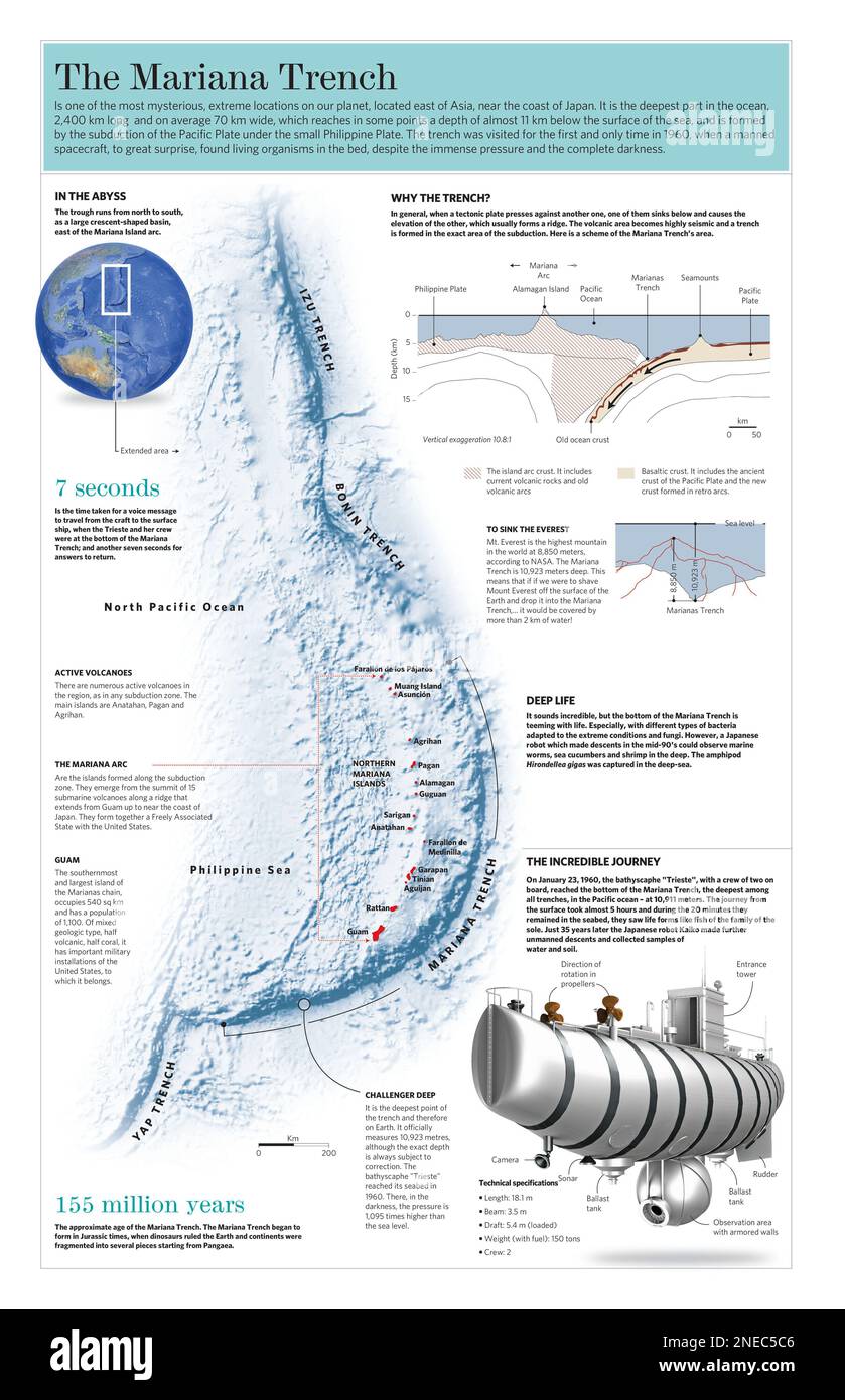 Mariana Trench Diagram