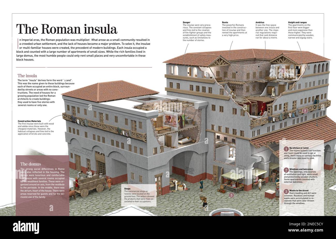 Infographic About Roman Insulae 27 476 Apartment Buildings To Be Rented To The Increasing