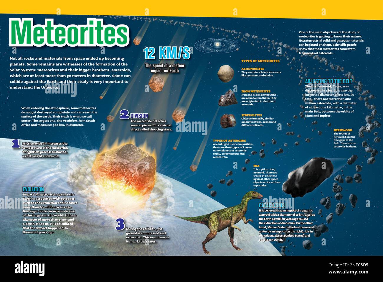 Infographic on meteorites, solid rock or fragment from space that ...