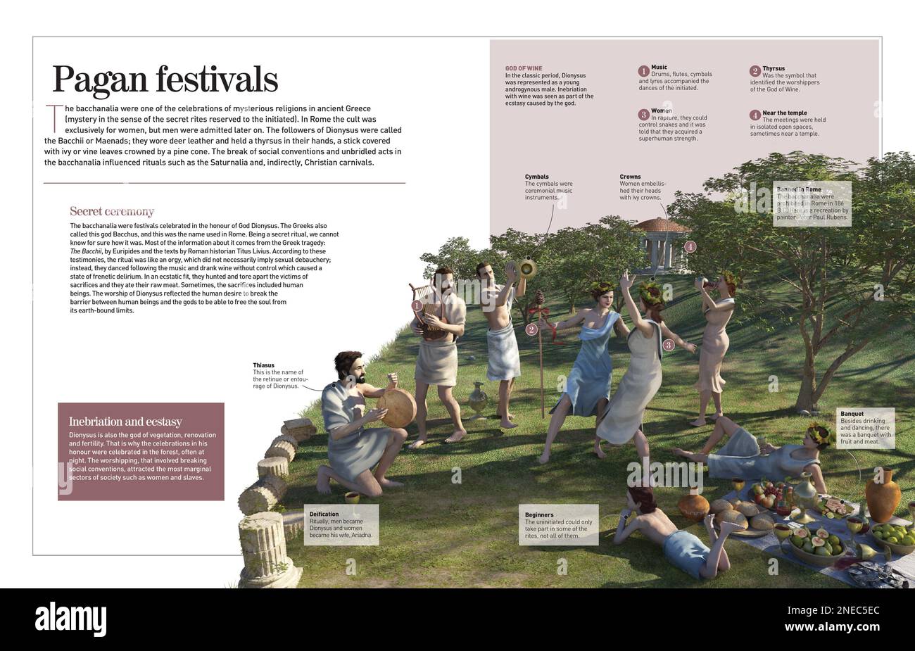 Infographic about the Bacchanals, one of the most important pagan ...